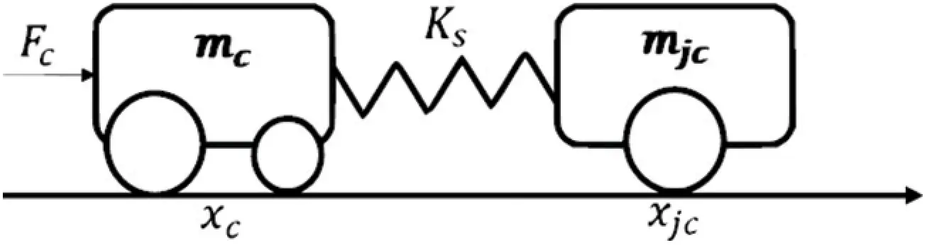 Position Control of Flexible Joint Carts Using Adaptive Generalized Dynamics Inversion