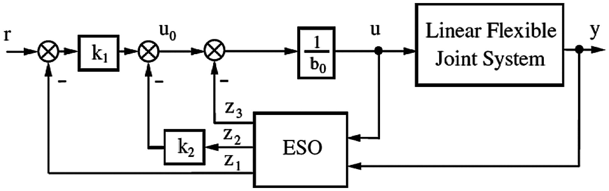 Fractional Order Linear Active Disturbance Rejection Control For Linear