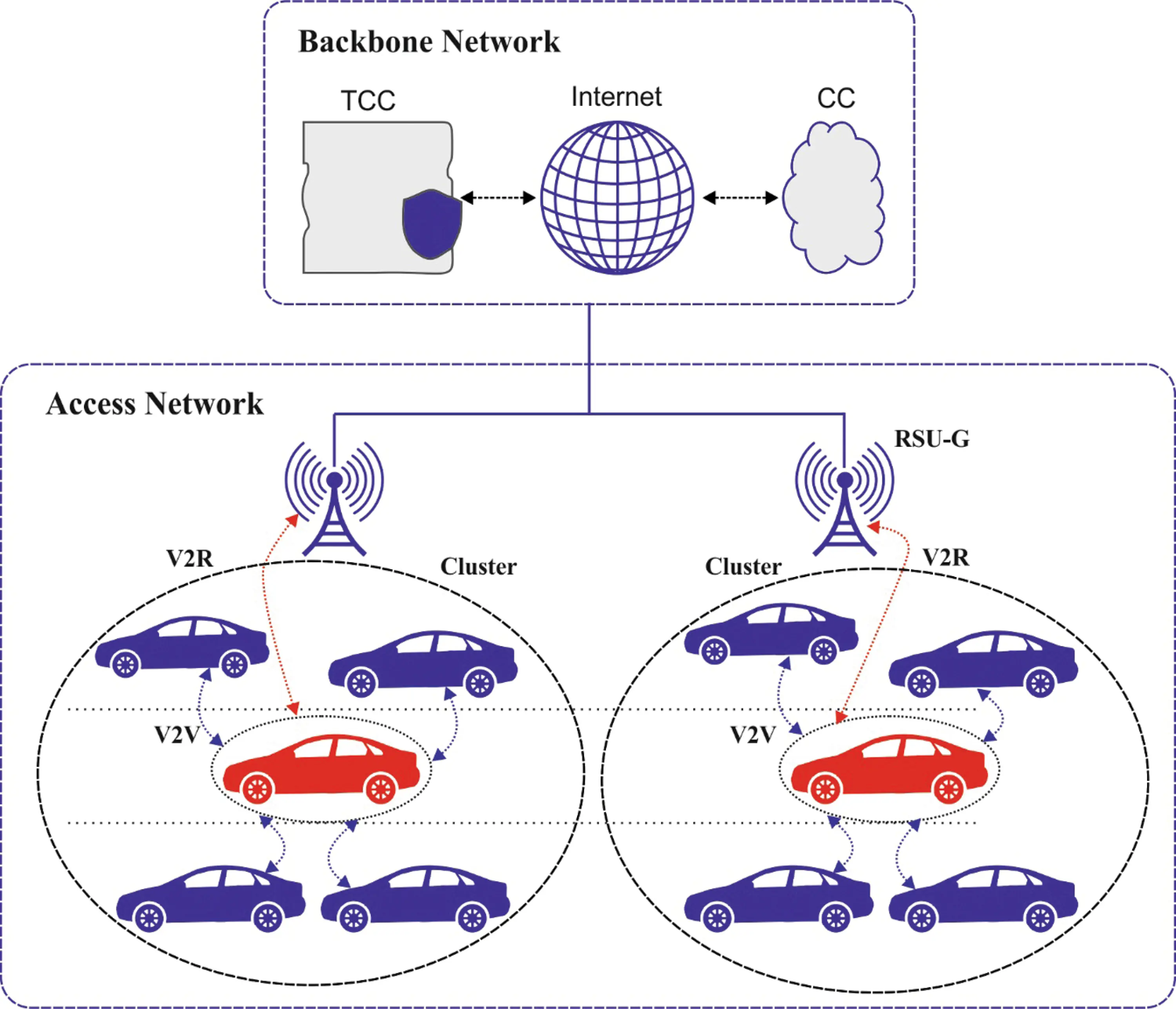 Artificial Intelligence Based Clustering with Routing Protocol for ...