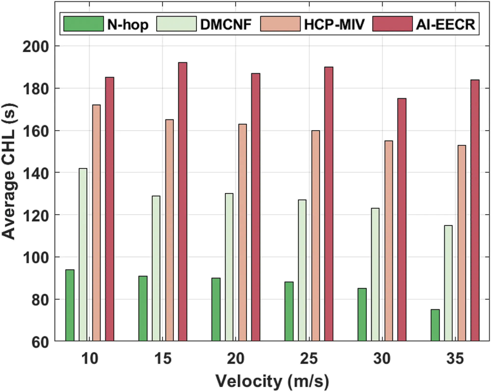 Artificial Intelligence Based Clustering with Routing Protocol for Internet of Vehicles