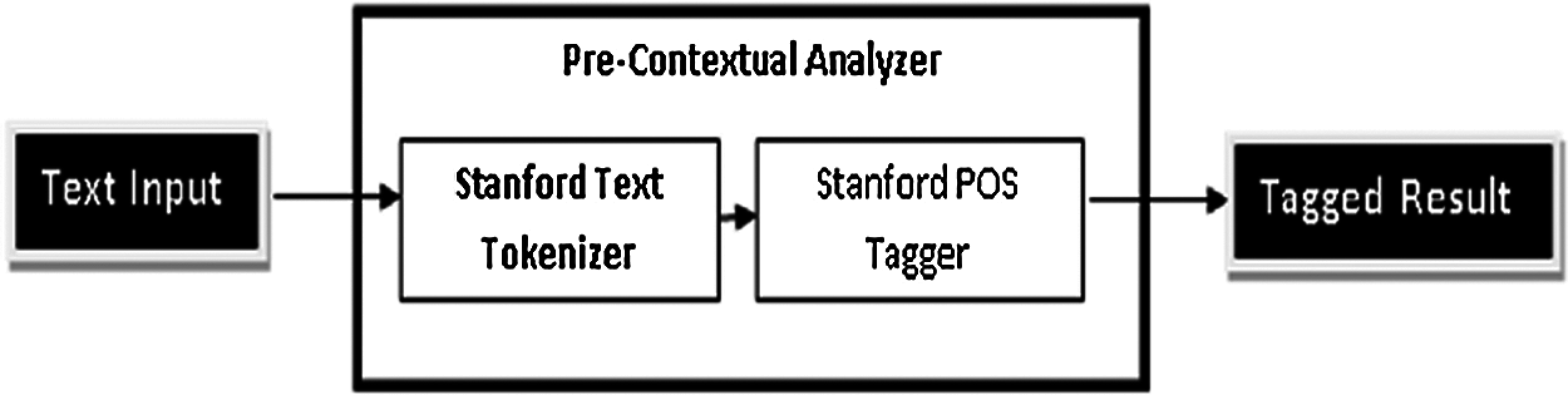 Personality Detection Using Context Based Emotions in Cognitive Agents