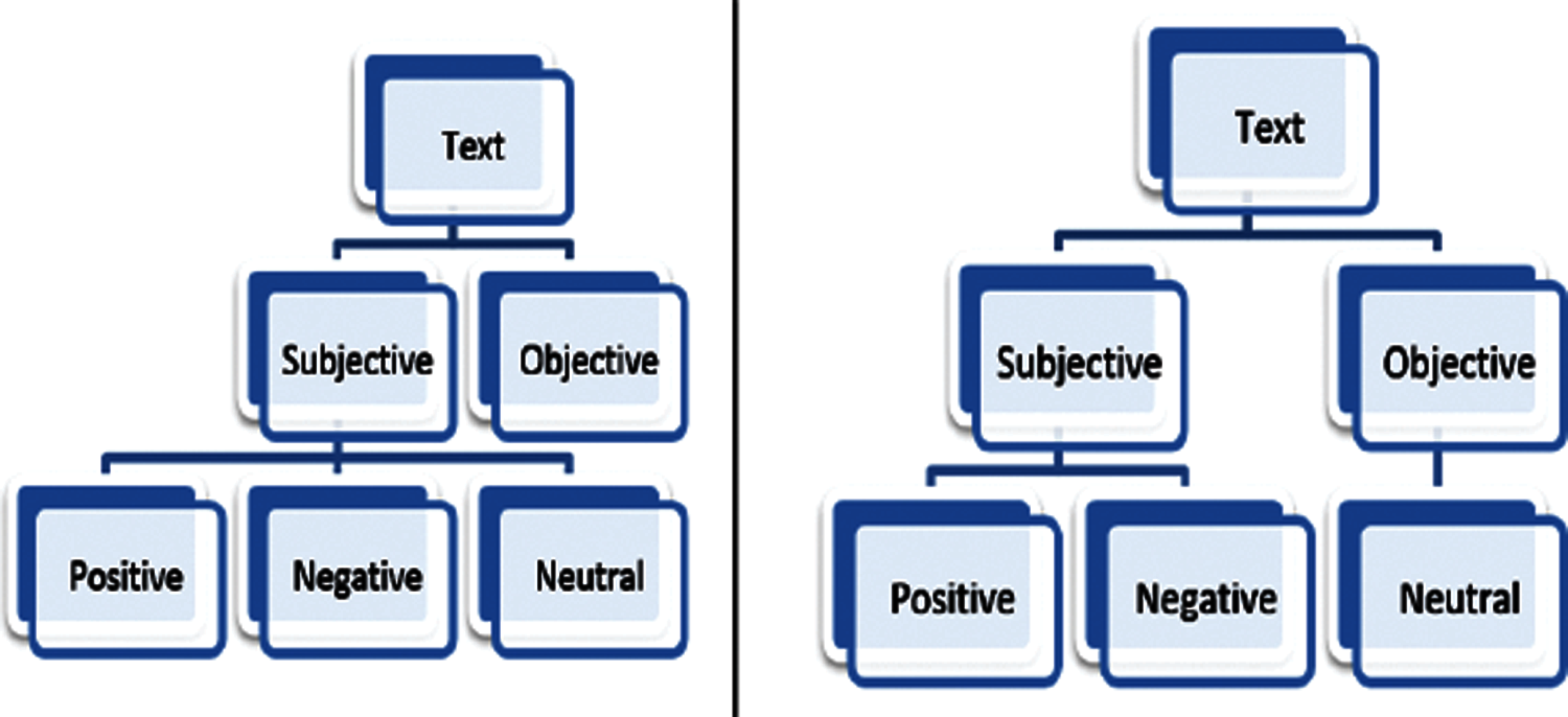 Personality Detection Using Context Based Emotions in Cognitive Agents