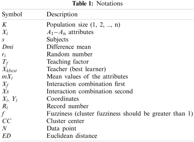 Medical Data Clustering and Classification Using TLBO and Machine Learning Algorithms