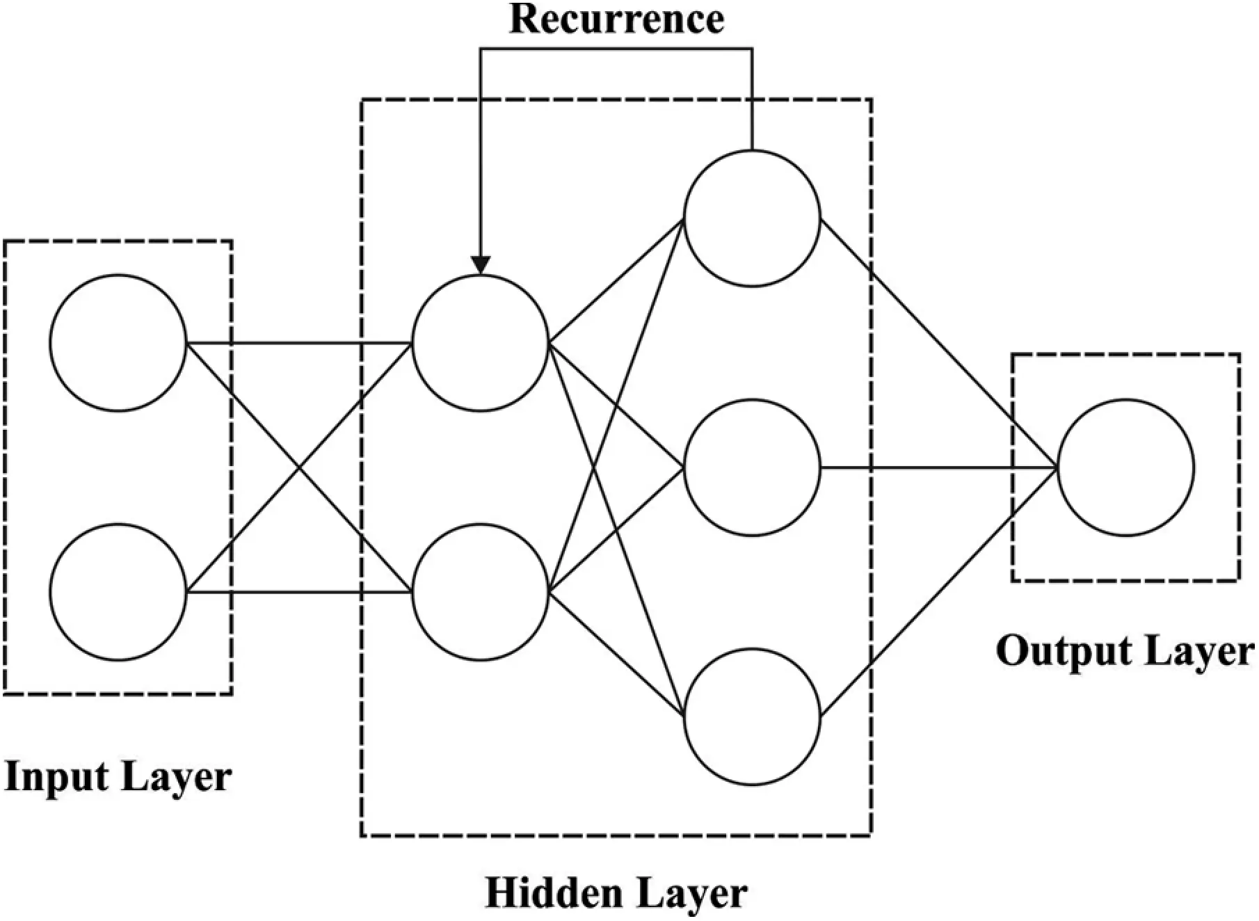 Deep Learning Empowered Cybersecurity Spam Bot Detection for Online ...