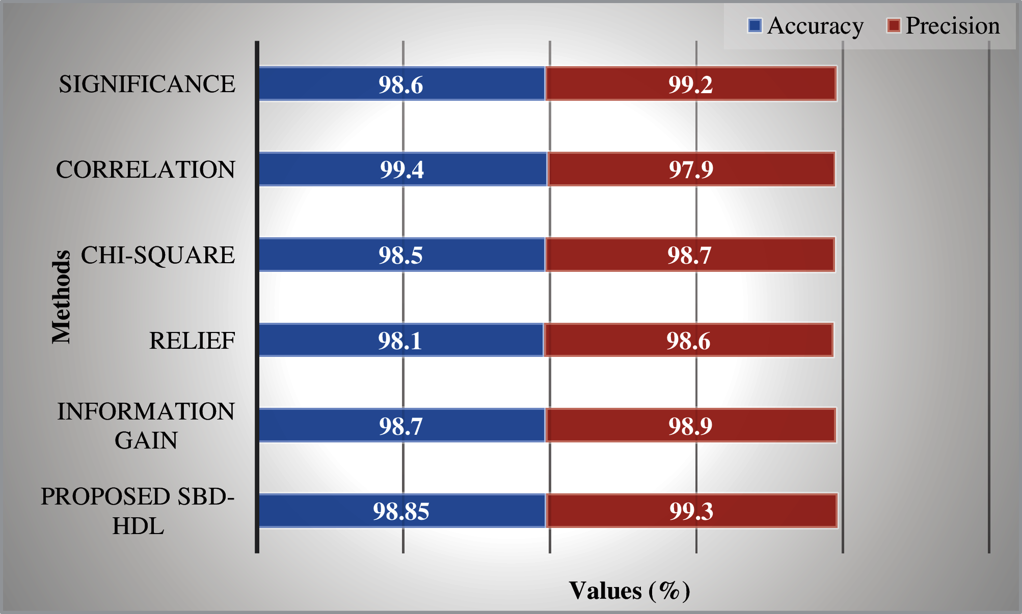 Deep Learning Empowered Cybersecurity Spam Bot Detection for Online ...