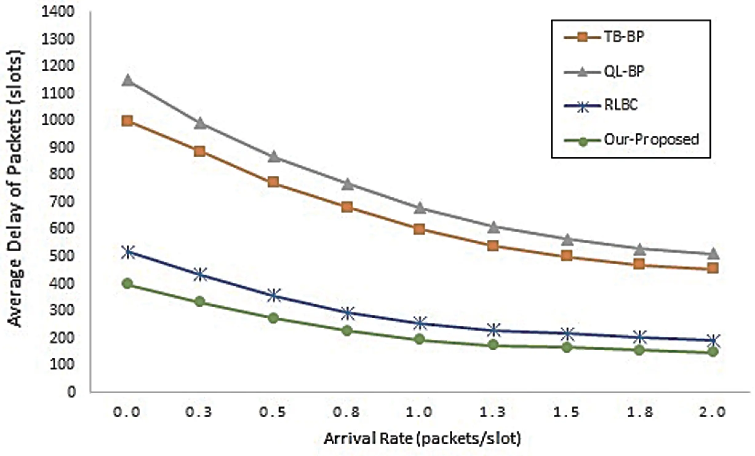 Wireless Sensor Networks Routing Attacks Prevention with Blockchain and Deep Neural Network