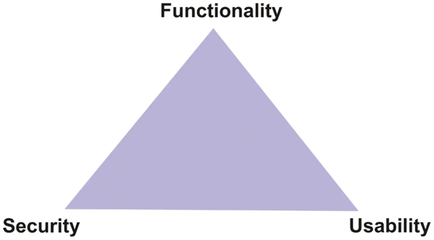 Estimating Usable-Security Through Hesitant Fuzzy Linguistic Term Sets ...