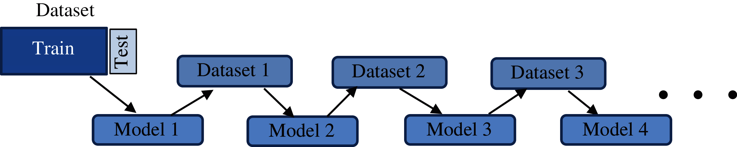 An Intelligent Forecasting Model for Disease Prediction Using Stack ...