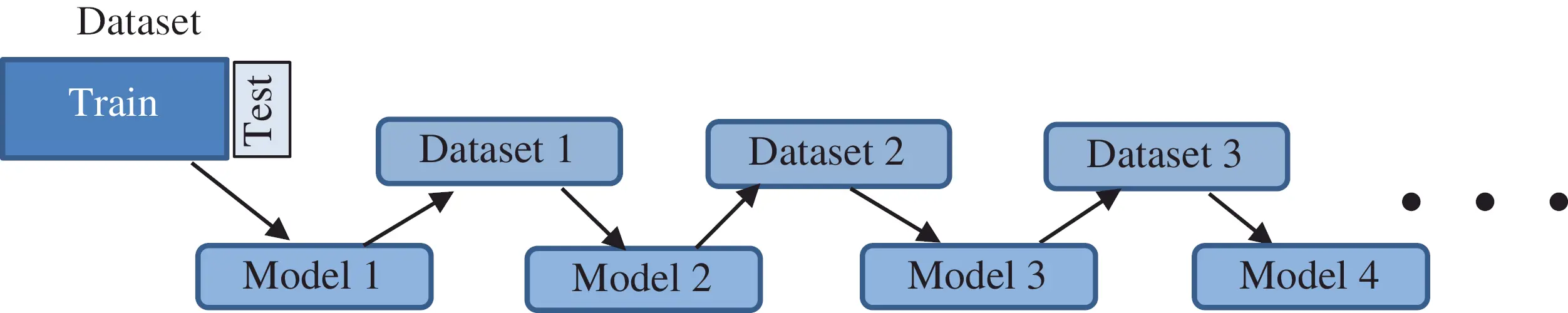 An Intelligent Forecasting Model for Disease Prediction Using Stack ...
