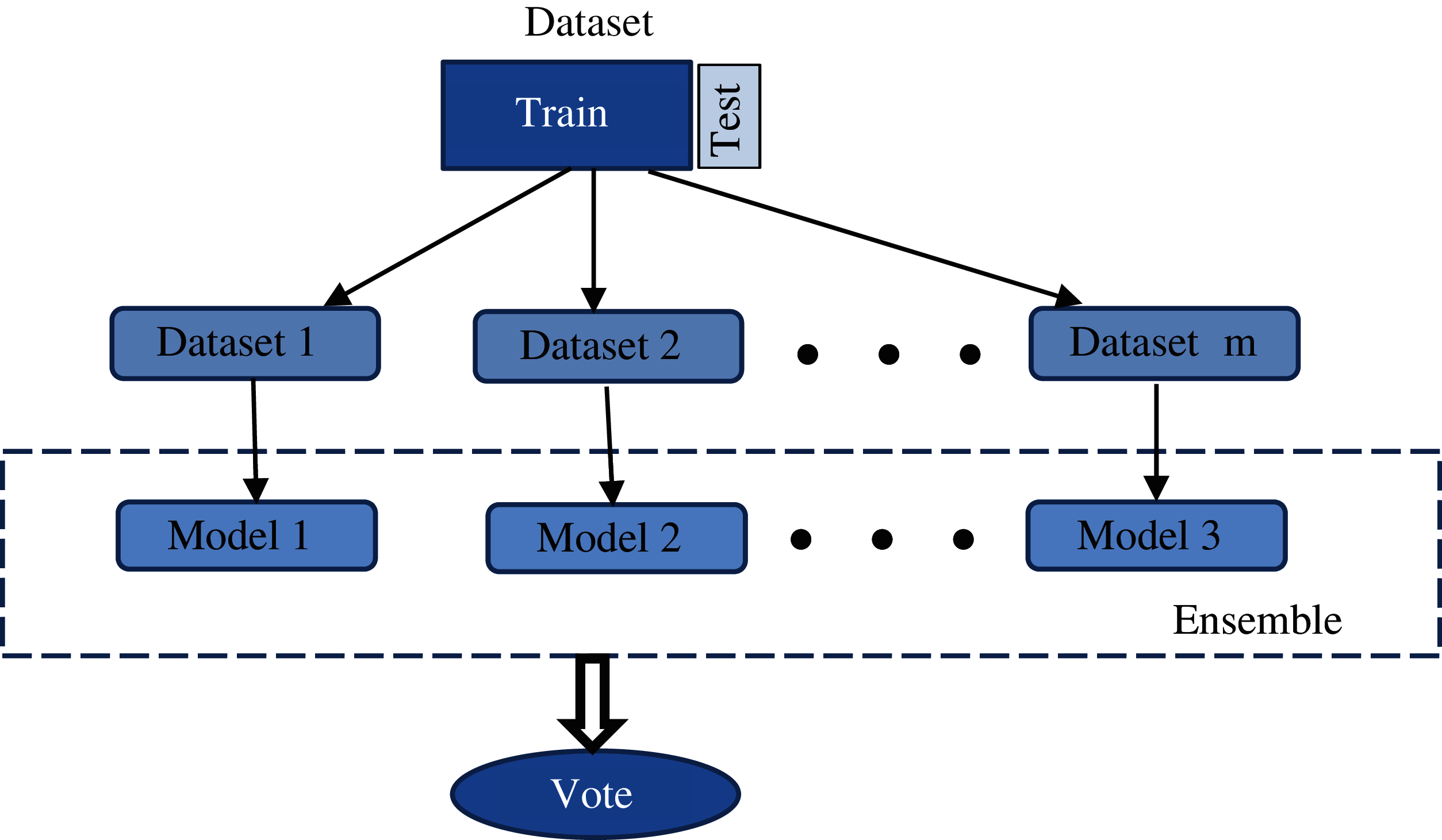 An Intelligent Forecasting Model for Disease Prediction Using Stack ...