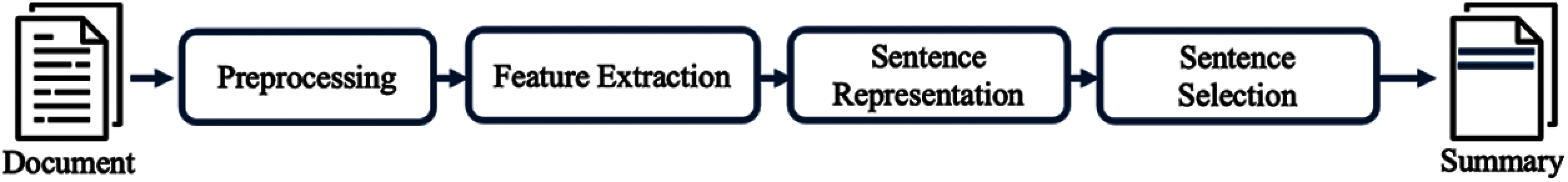 Educational Videos Subtitles’ Summarization Using Latent Dirichlet ...