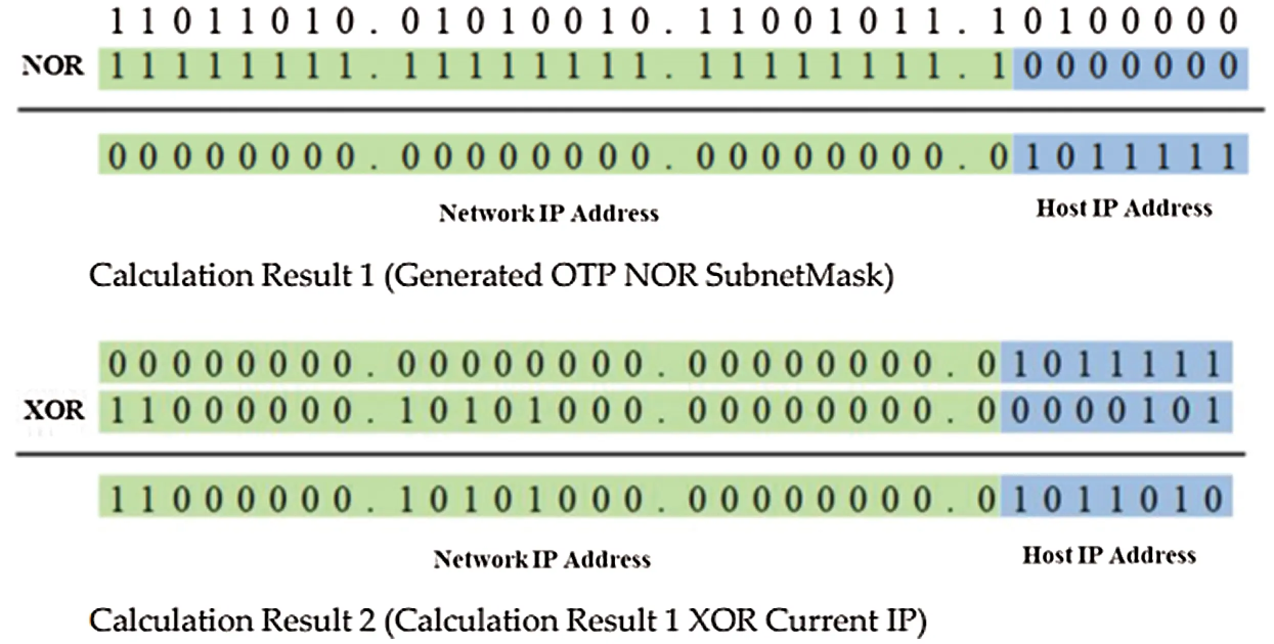 OTP-Based Software-Defined Cloud Architecture for Secure Dynamic Routing