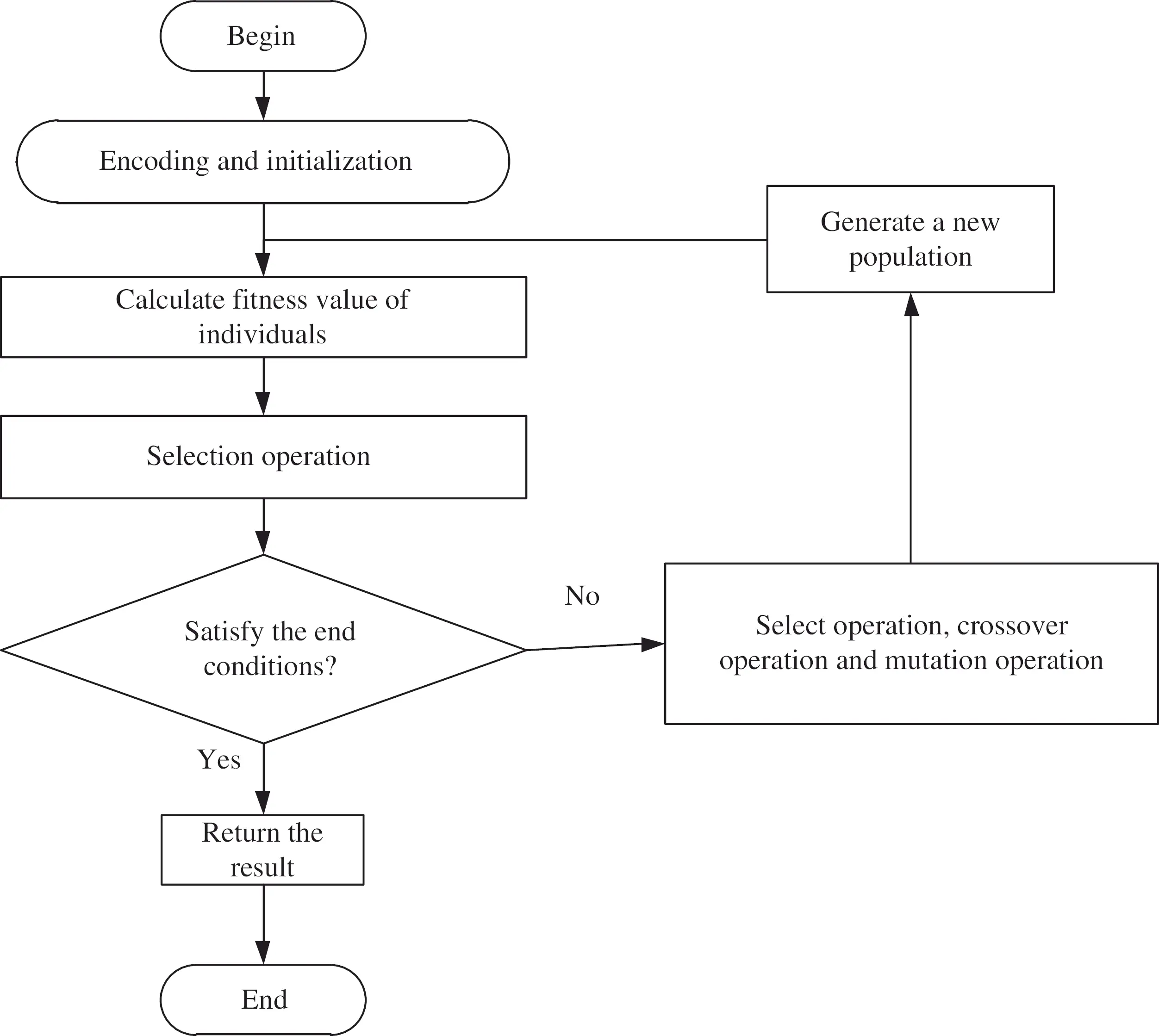 A New Task Scheduling Scheme Based on Genetic Algorithm for Edge Computing