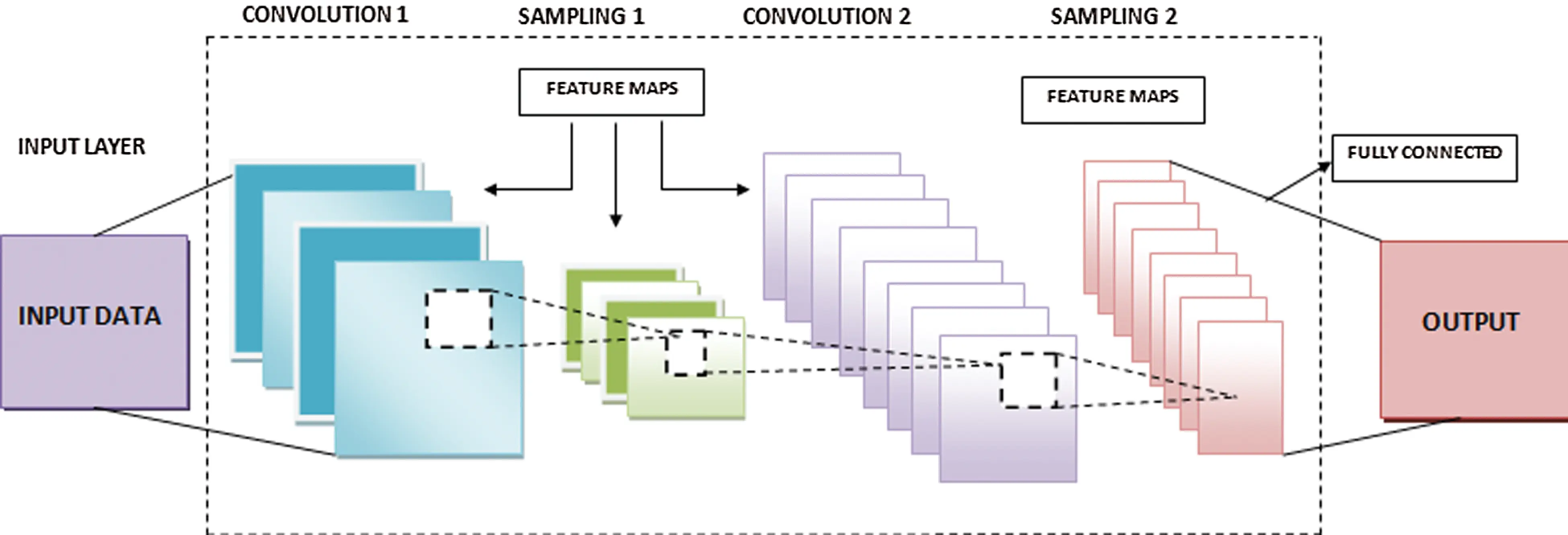 Automatic License Plate Recognition System for Vehicles Using a CNN