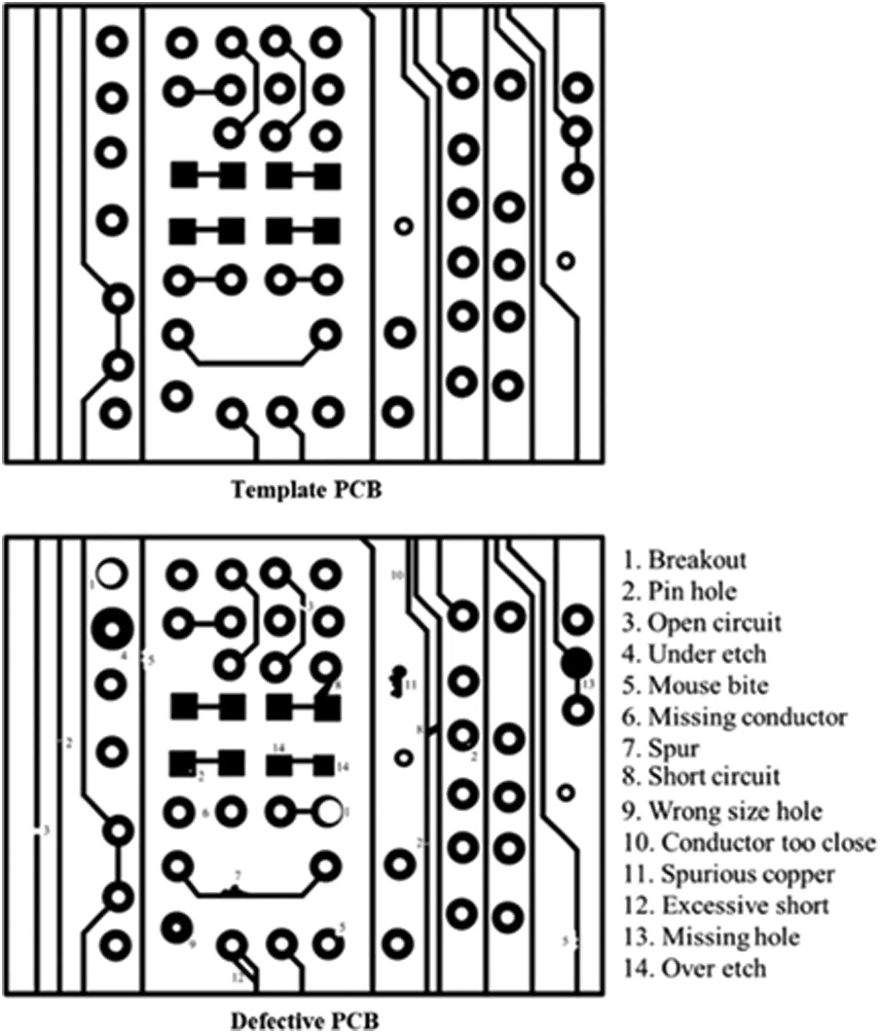 Algorithmic Scheme for Concurrent Detection and Classification of ...