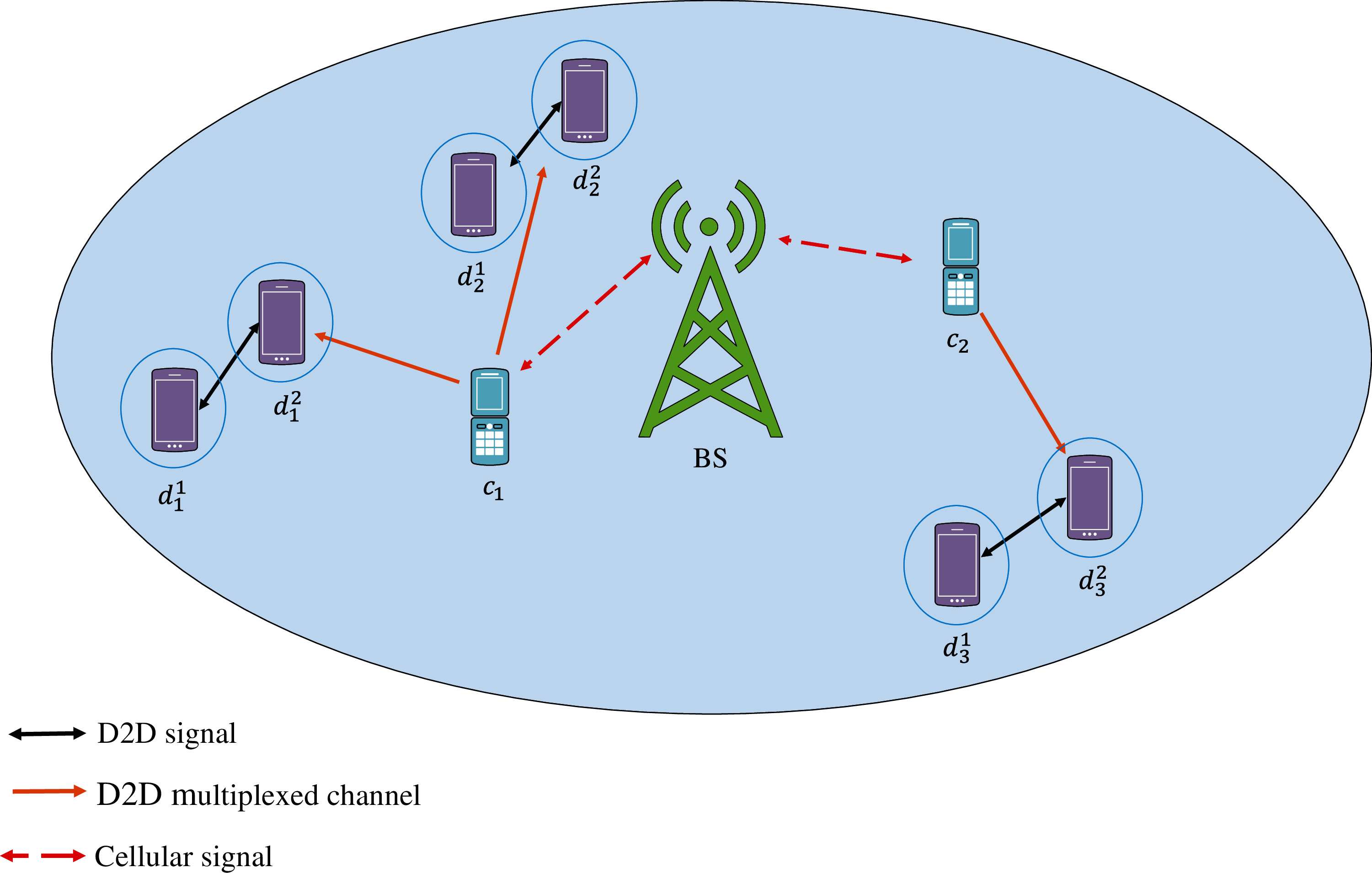 Optimal Resource Allocation Method For Device To Device Communication In 5g Networks