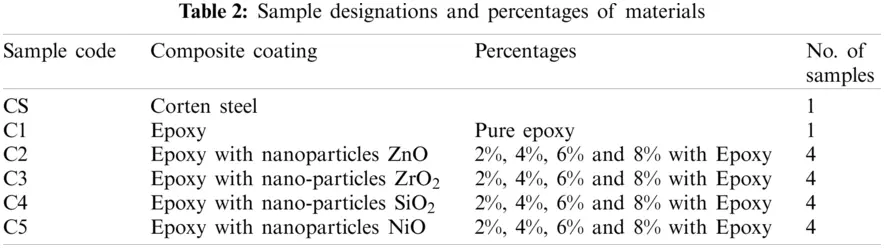 Modeling and Optimization of Surface Roughness of Epoxy/Nanoparticles ...