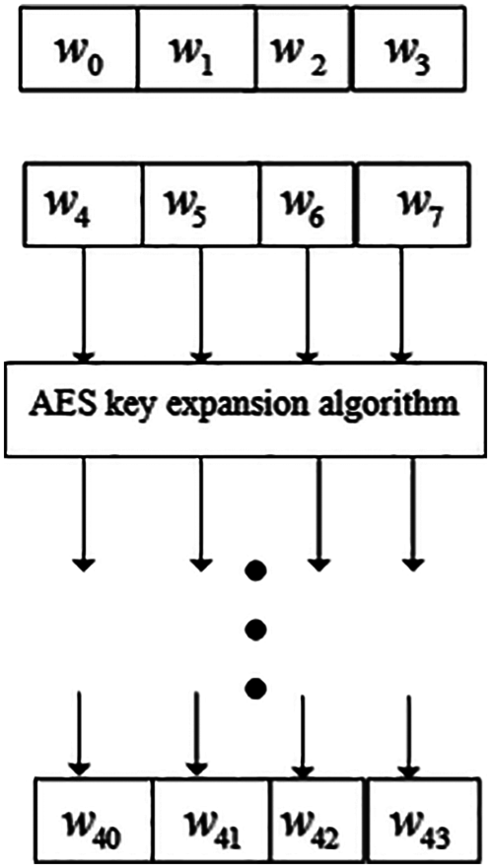 Dynamic Encryption and Secure Transmission of Terminal Data Files