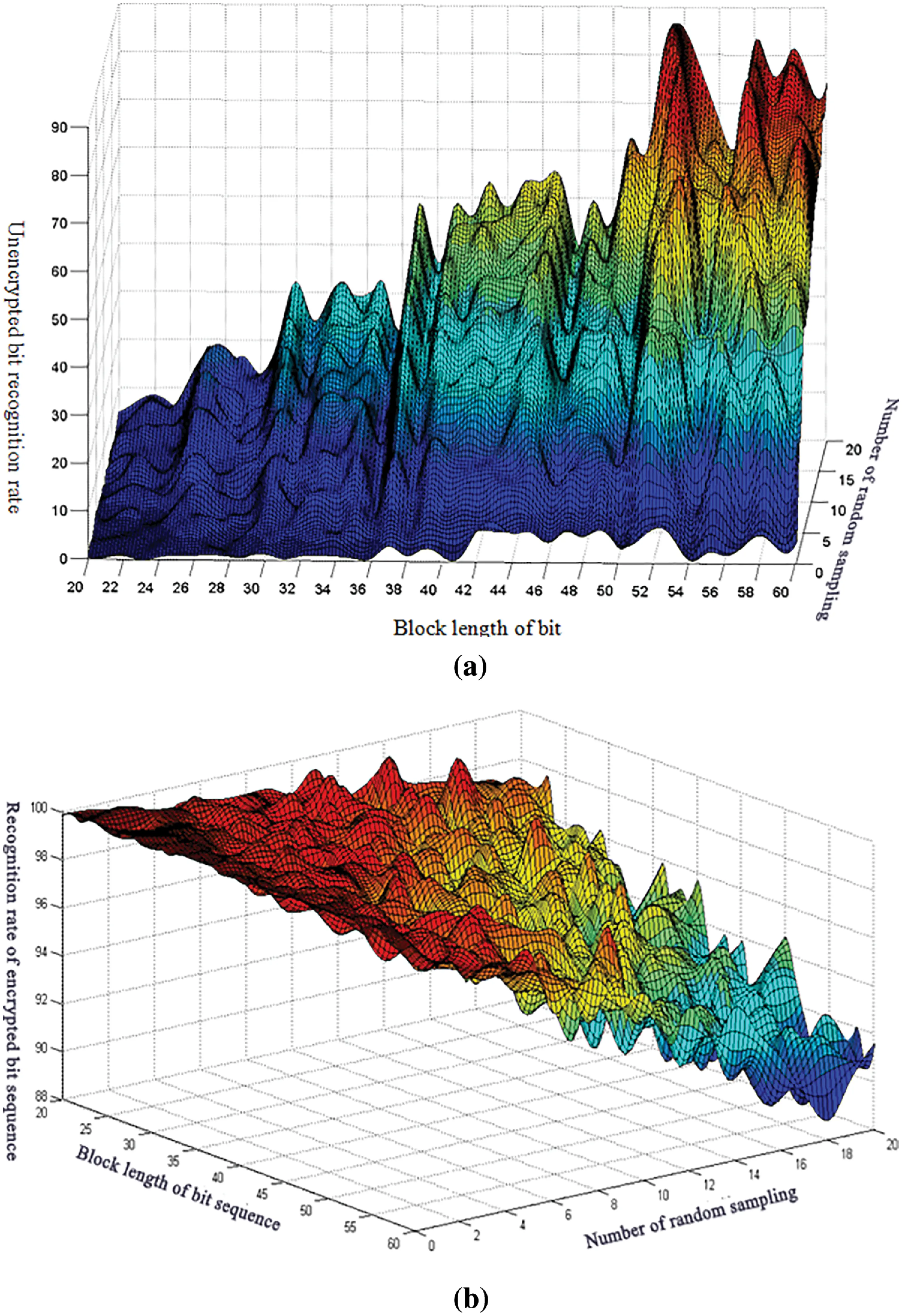 Dynamic Encryption and Secure Transmission of Terminal Data Files