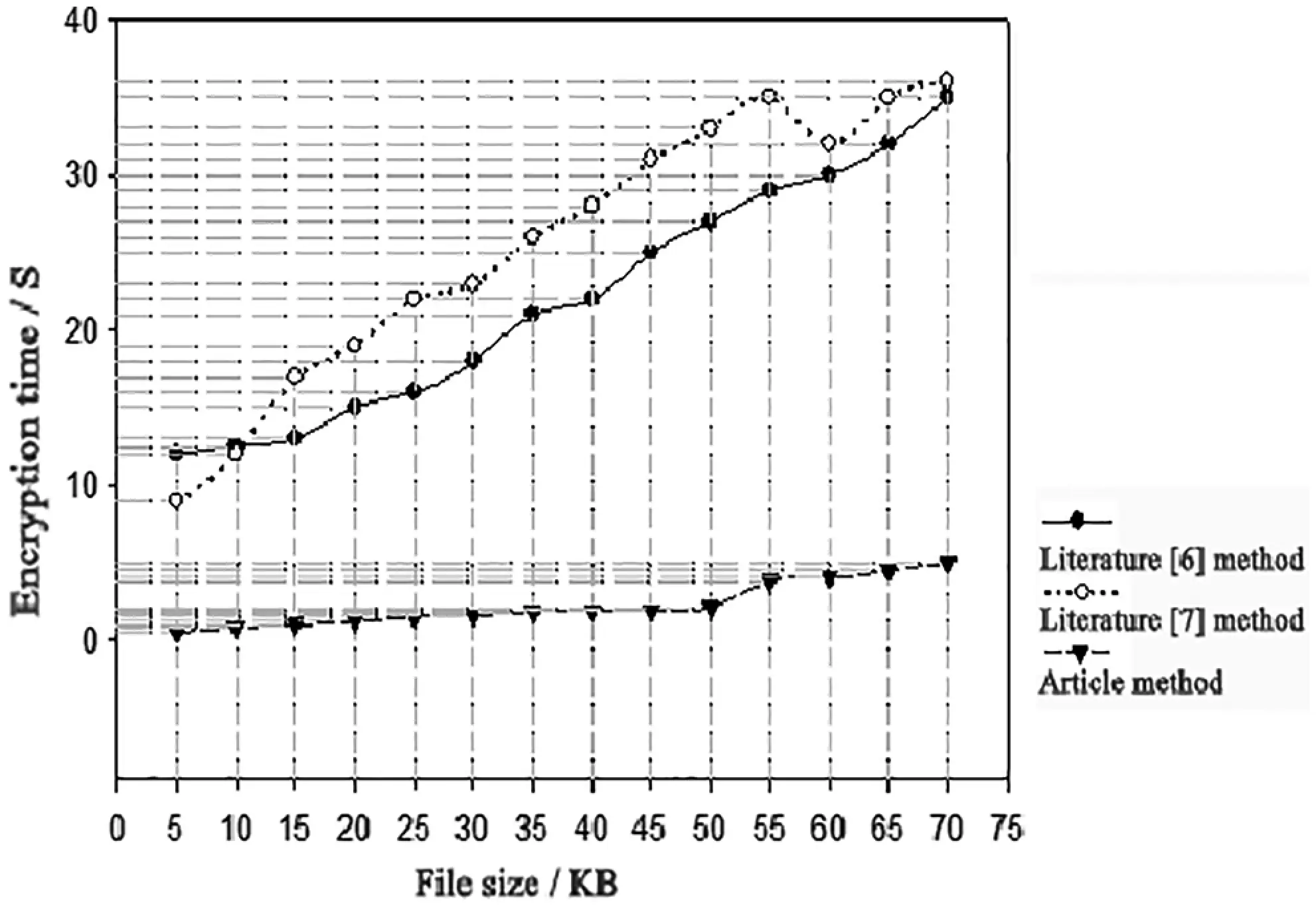 Dynamic Encryption and Secure Transmission of Terminal Data Files