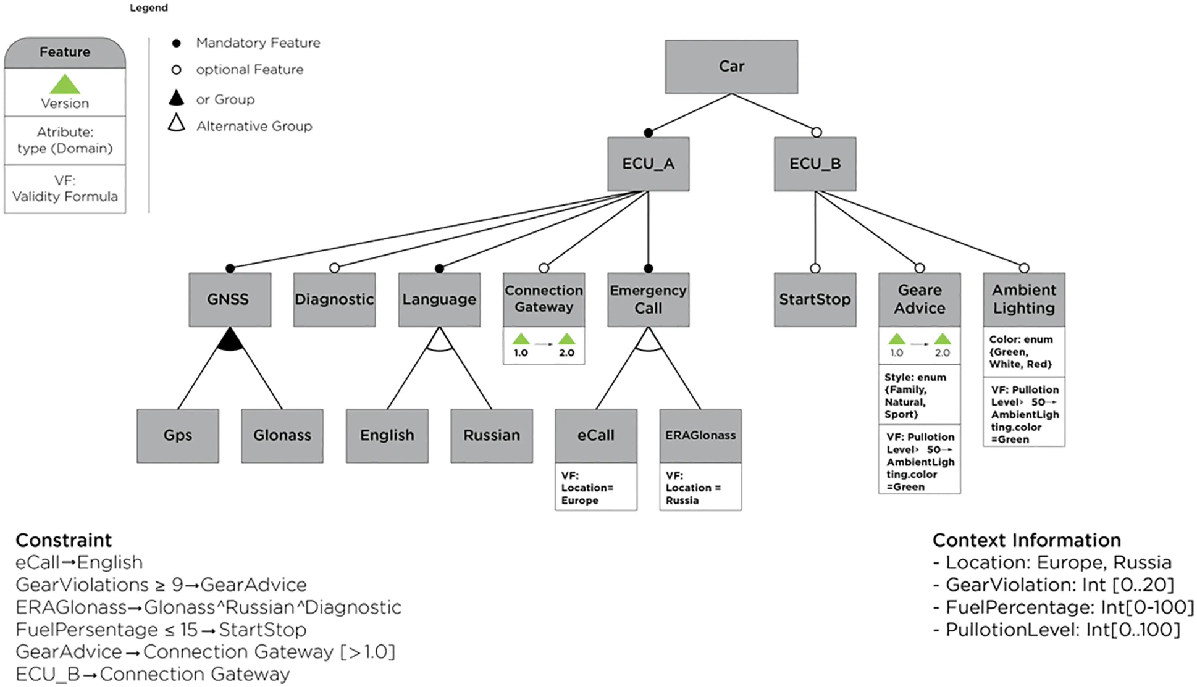 Feature Model Configuration Reuse Scheme for Self-Adaptive Systems