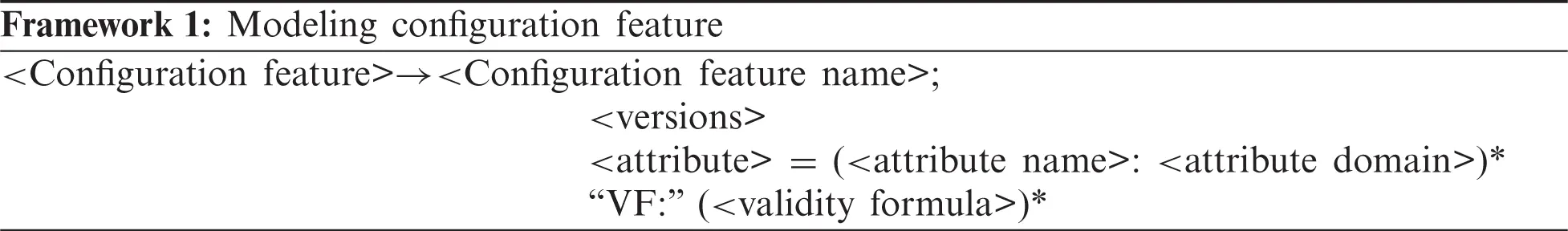 Feature Model Configuration Reuse Scheme for Self-Adaptive Systems