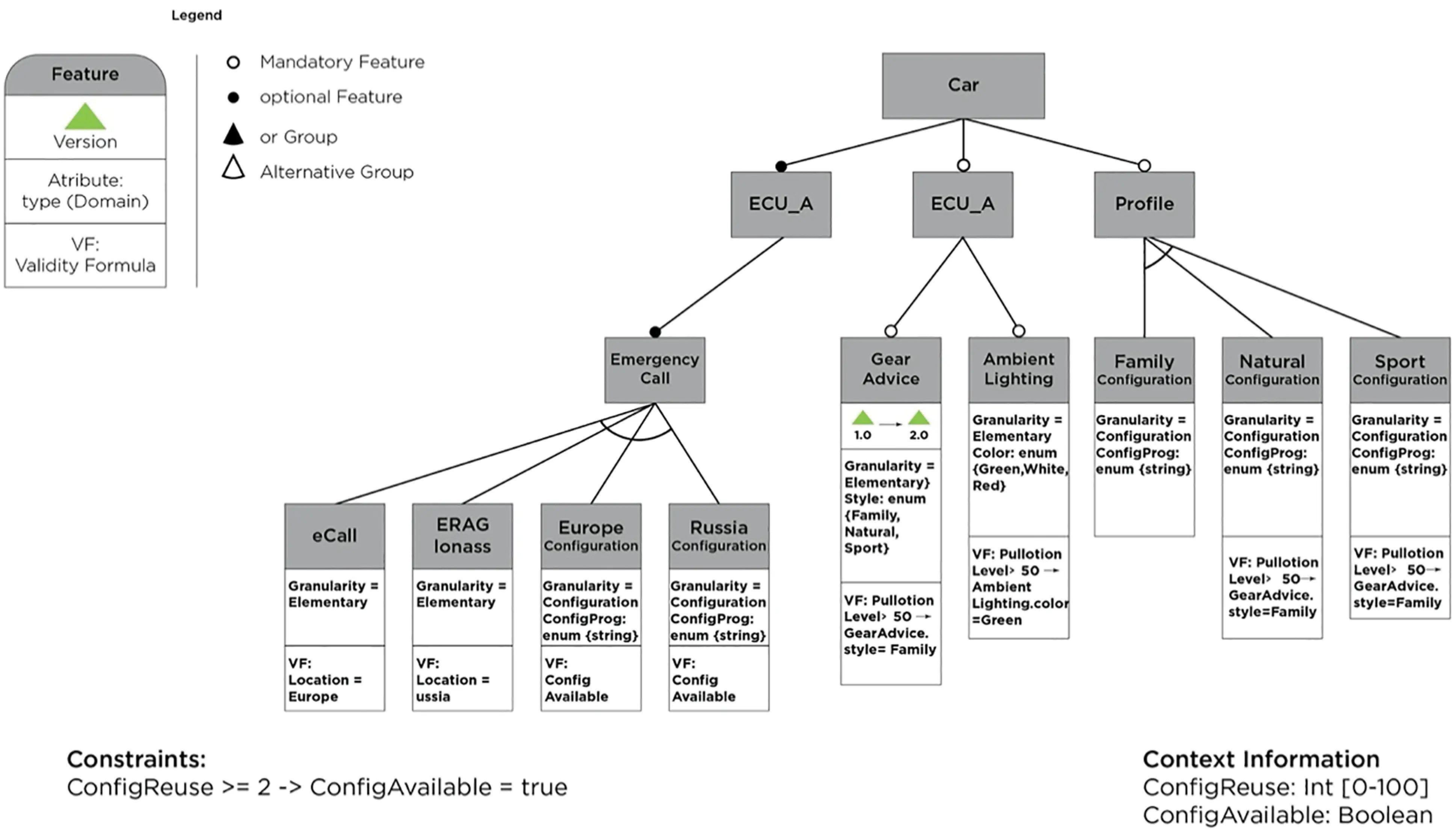 Feature Model Configuration Reuse Scheme for Self-Adaptive Systems