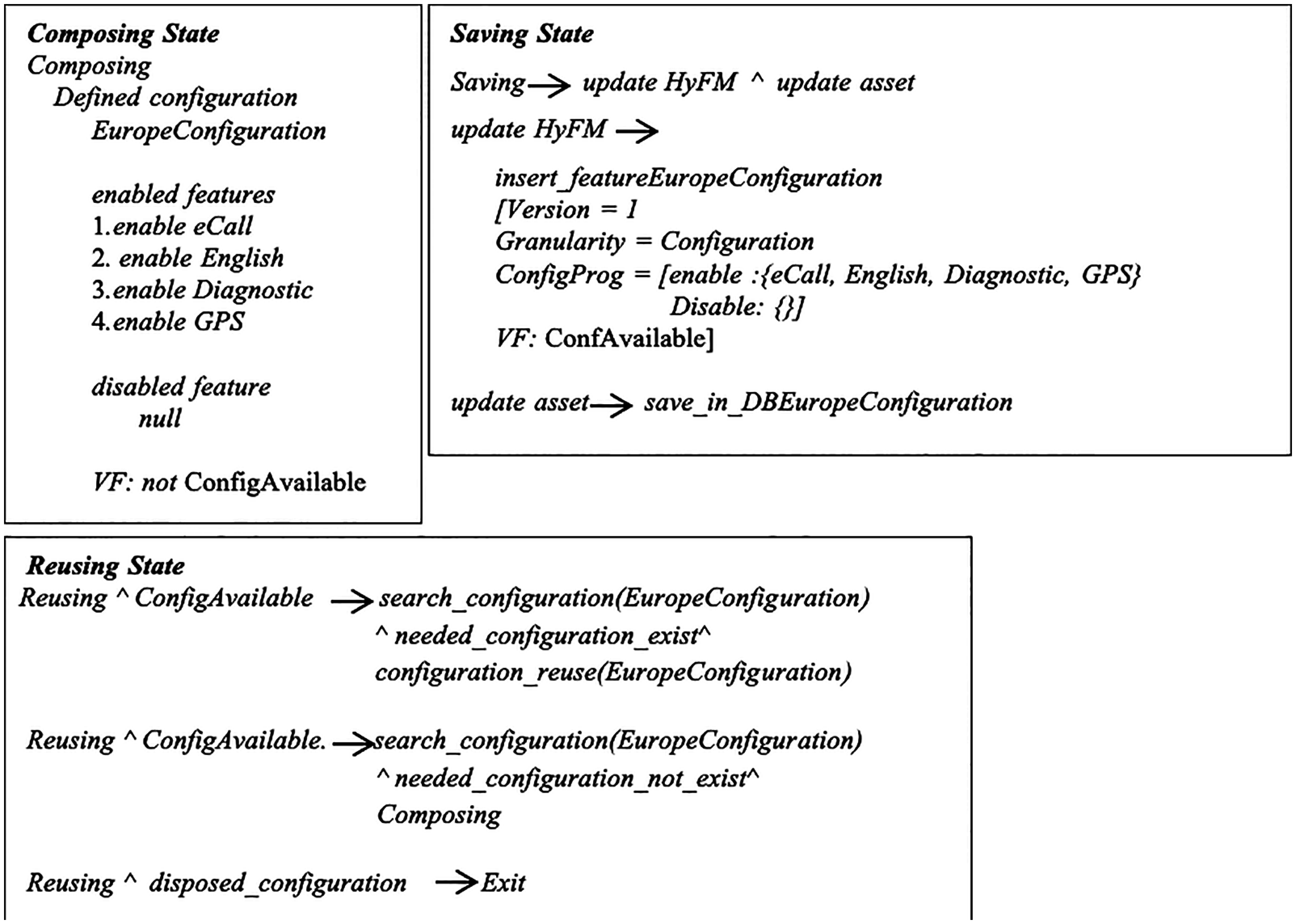 Feature Model Configuration Reuse Scheme for Self-Adaptive Systems