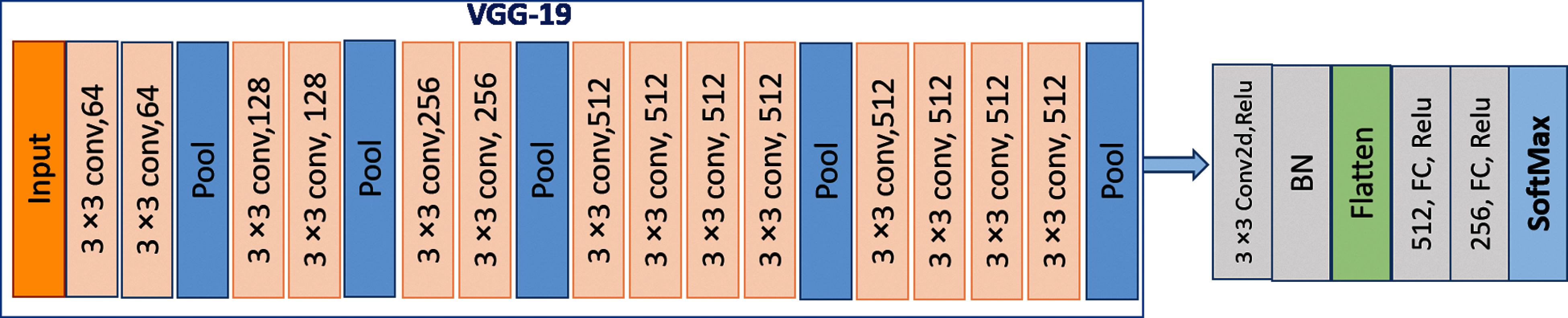 Deep Learning-Based Approach for Arabic Visual Speech Recognition