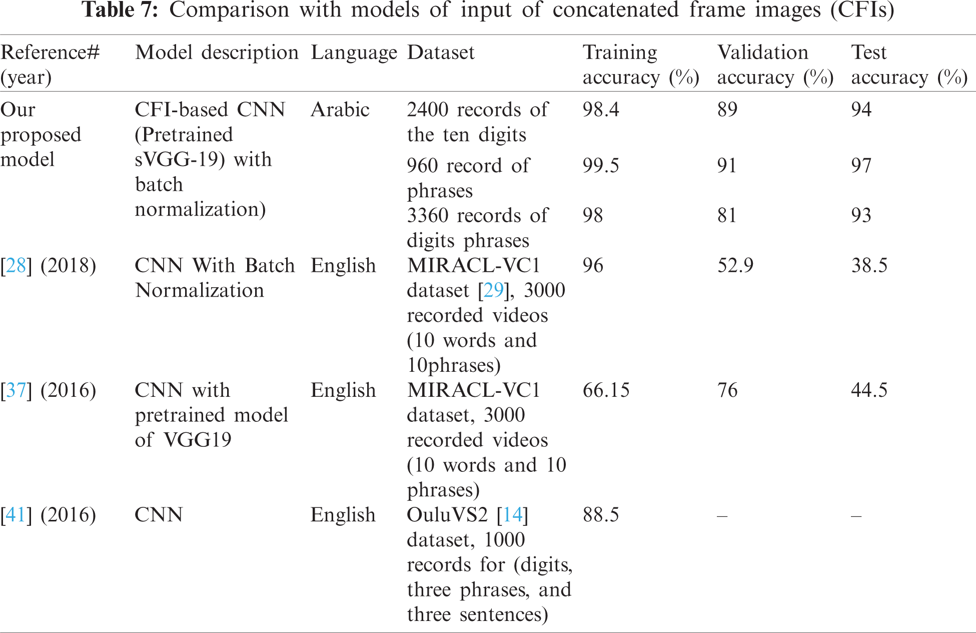 Deep Learning Based Approach For Arabic Visual Speech Recognition