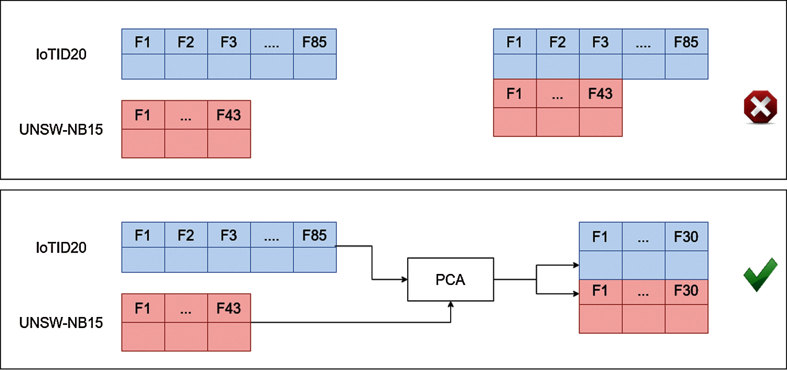 Malicious Traffic Detection In Iot And Local Networks Using Stacked Ensemble Classifier