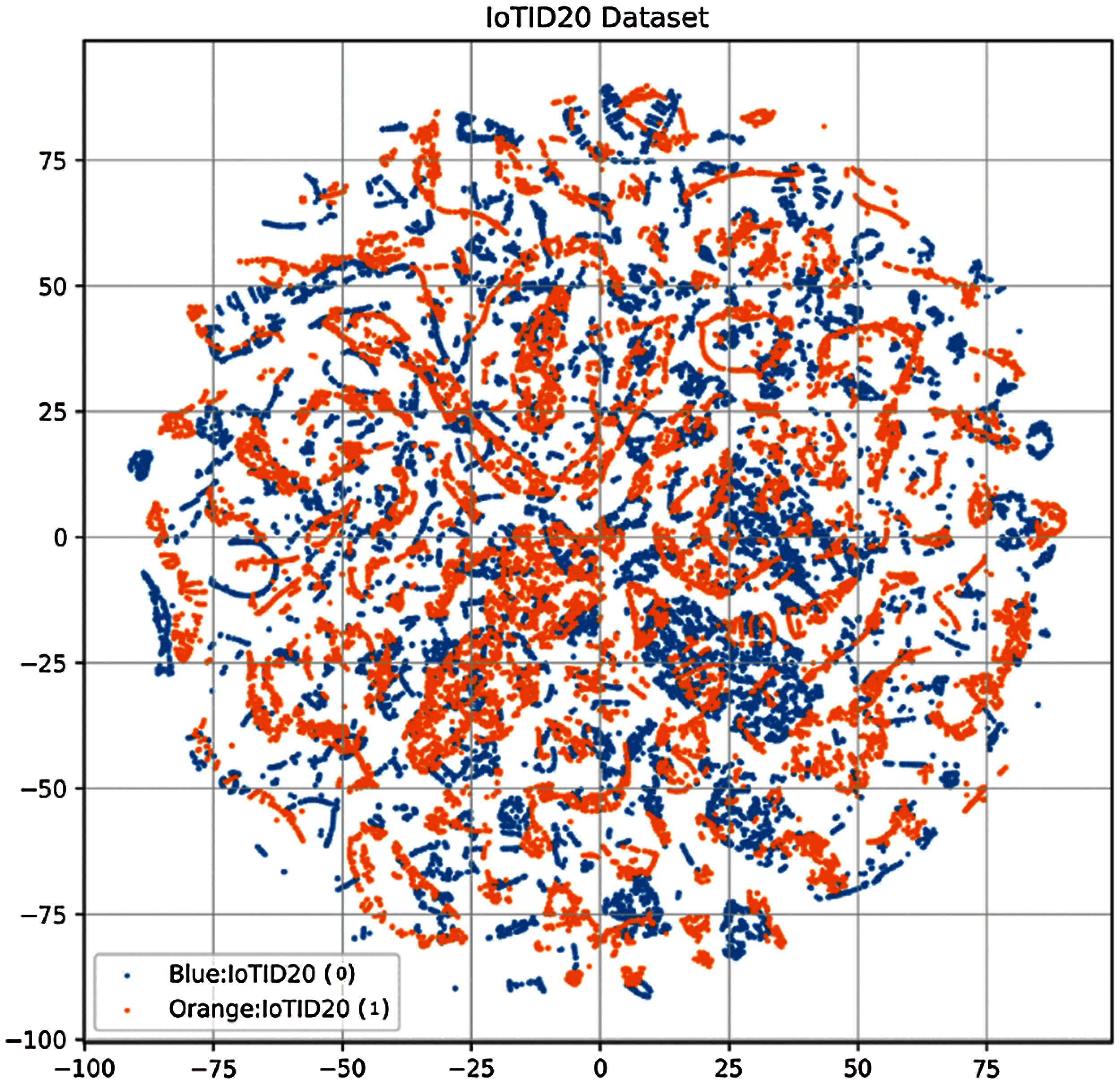 Malicious Traffic Detection in IoT and Local Networks Using Stacked ...