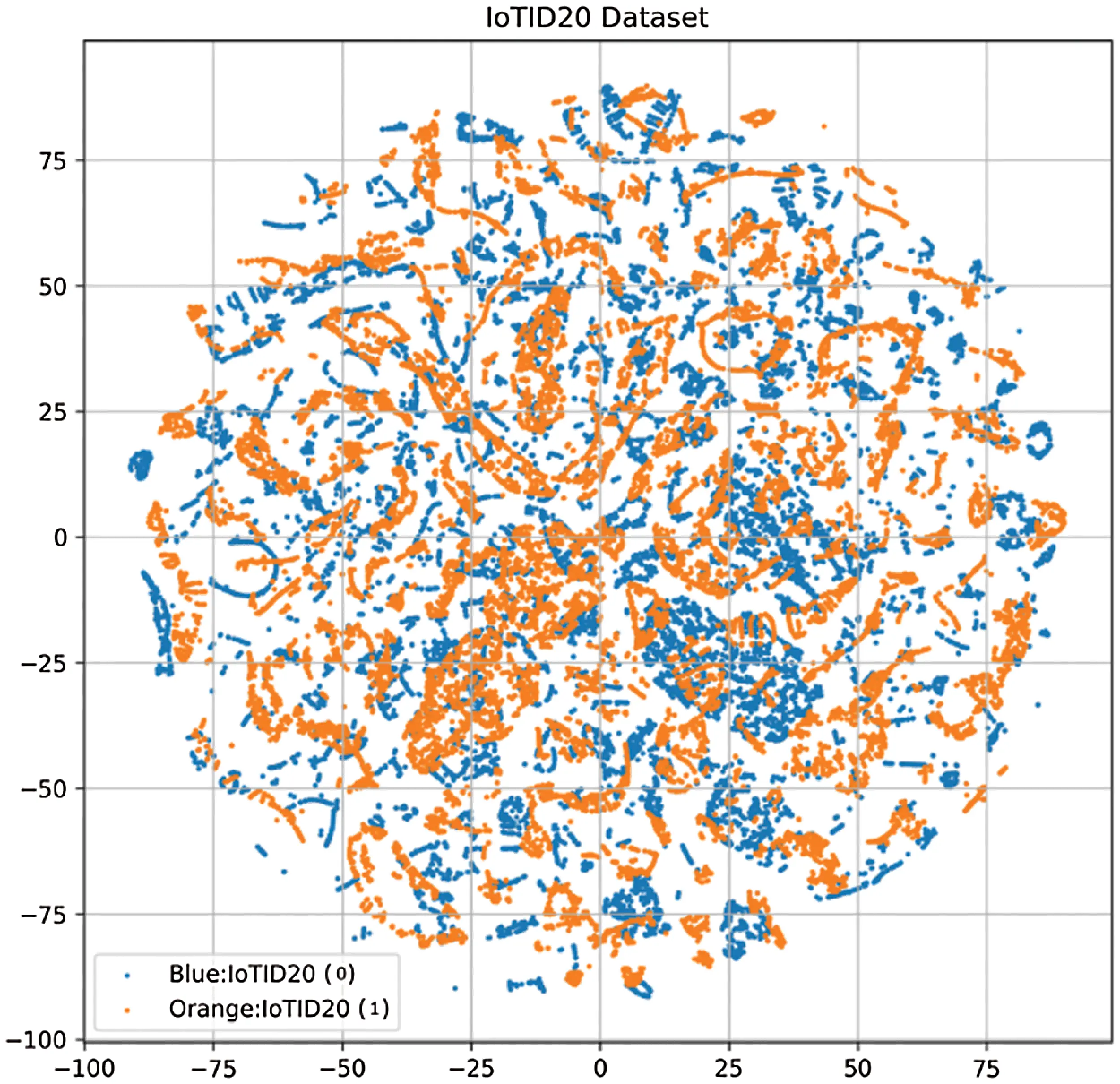 Malicious Traffic Detection In Iot And Local Networks Using Stacked Ensemble Classifier