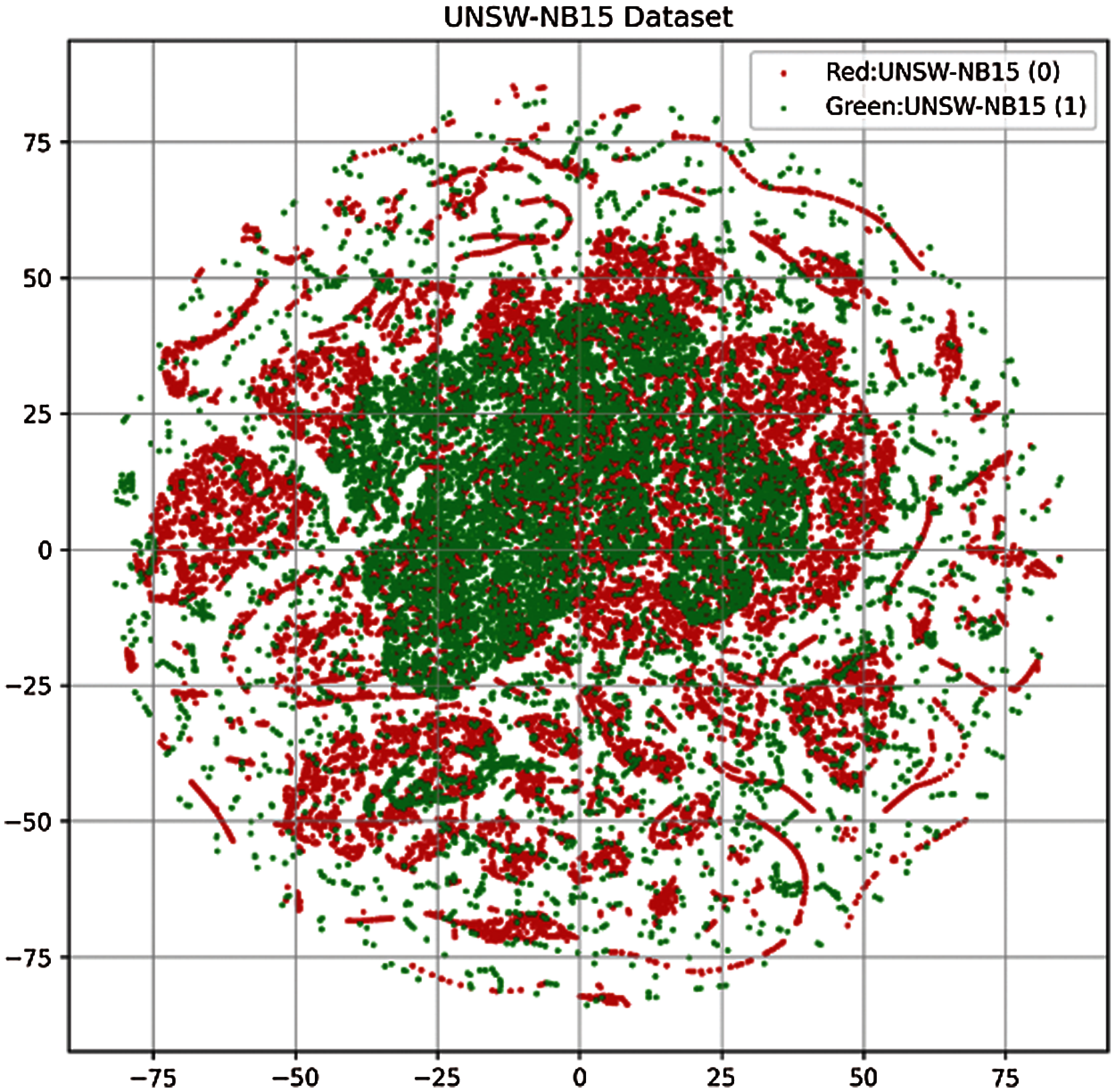 Malicious Traffic Detection In Iot And Local Networks Using Stacked Ensemble Classifier
