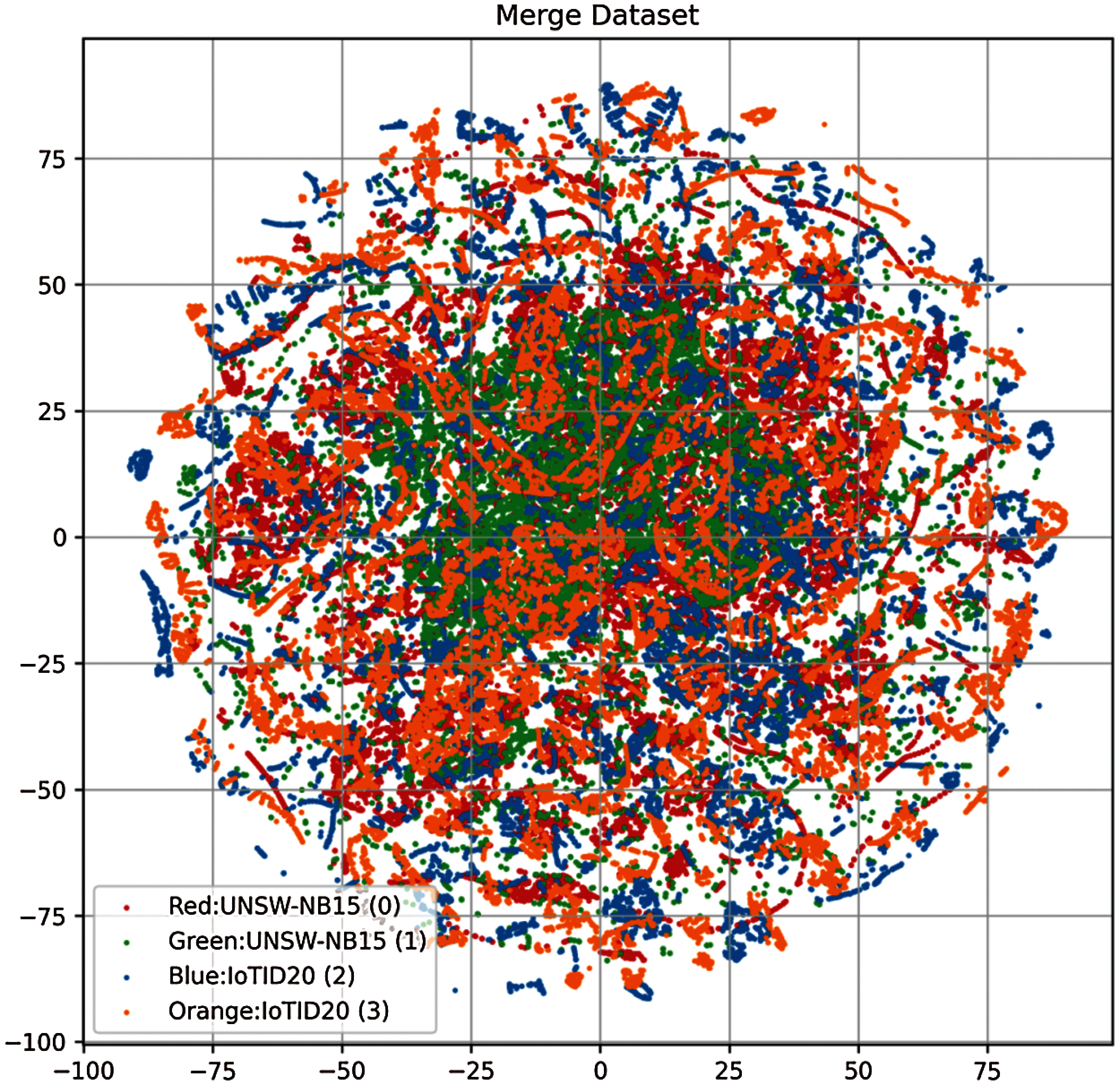 Malicious Traffic Detection In Iot And Local Networks Using Stacked Ensemble Classifier