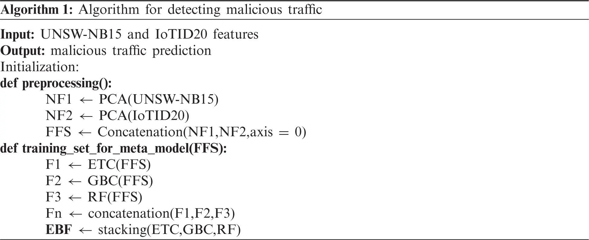 Malicious Traffic Detection In Iot And Local Networks Using Stacked Ensemble Classifier