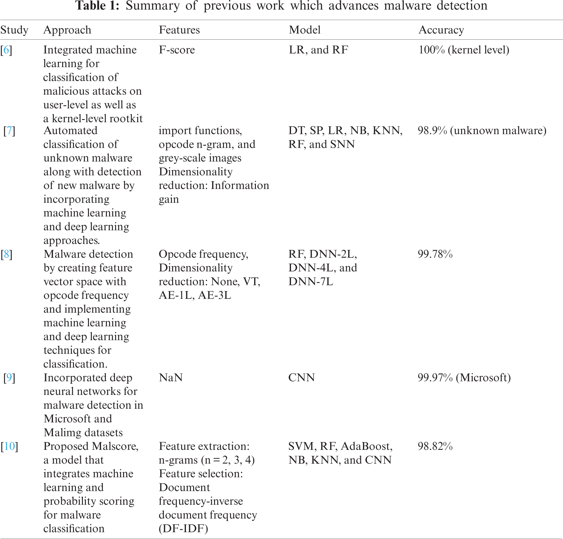 Malicious Traffic Detection In Iot And Local Networks Using Stacked Ensemble Classifier