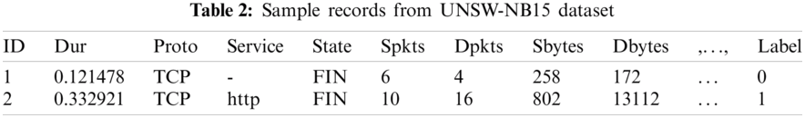 Malicious Traffic Detection In Iot And Local Networks Using Stacked Ensemble Classifier