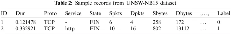 Malicious Traffic Detection in IoT and Local Networks Using Stacked Ensemble Classifier