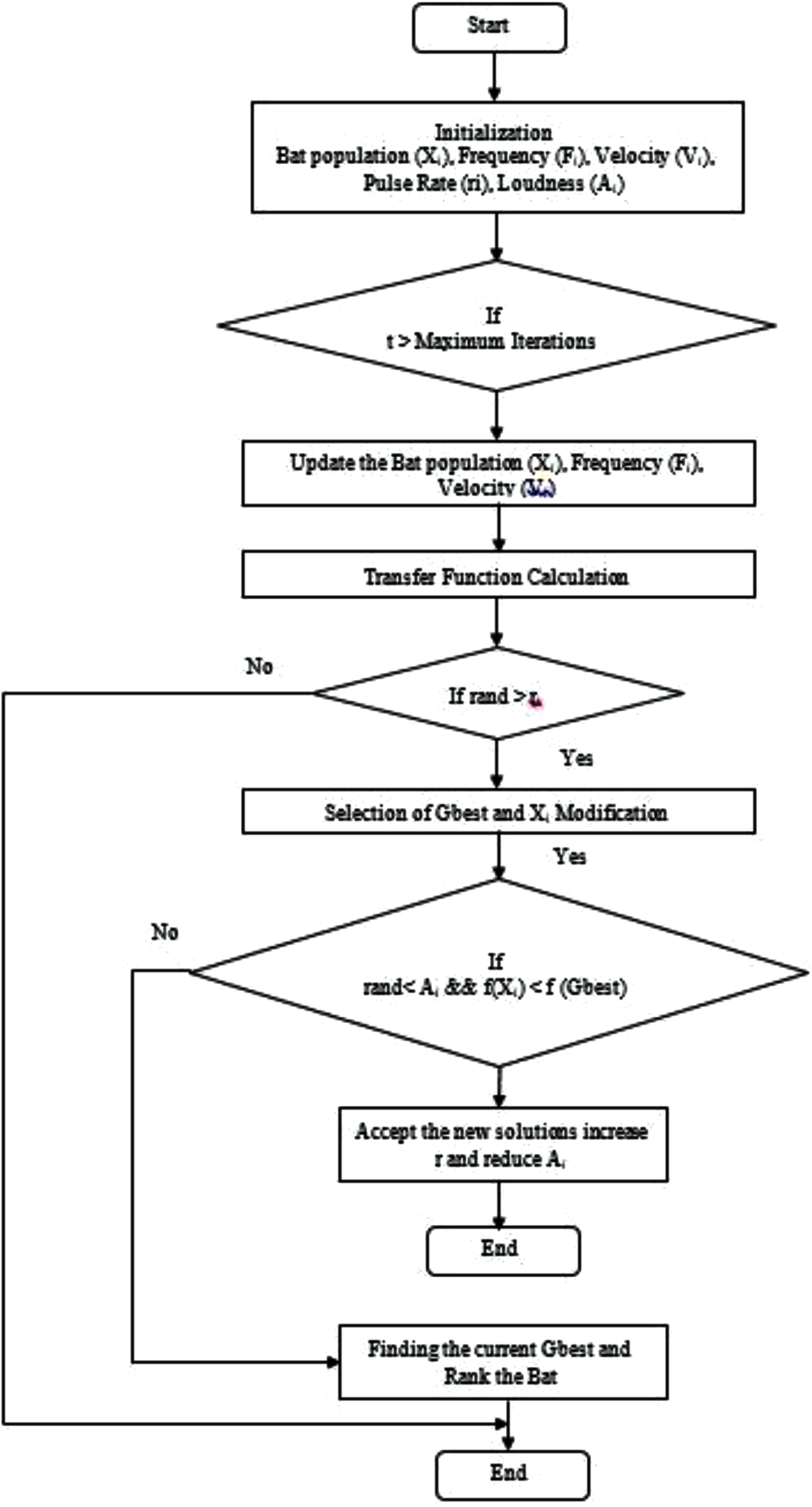 FPGA Implementation of Deep Leaning Model for Video Analytics