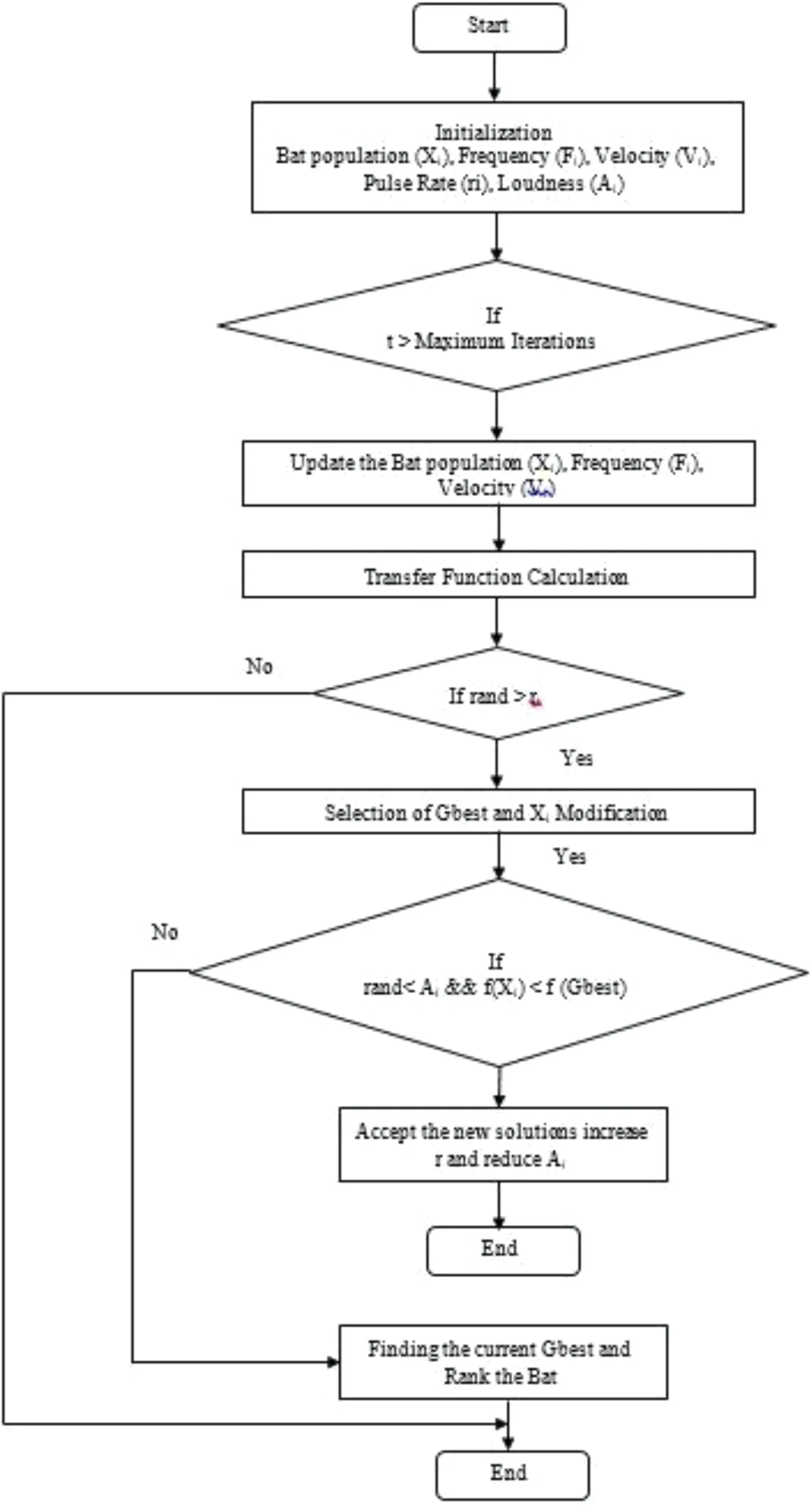 FPGA Implementation of Deep Leaning Model for Video Analytics