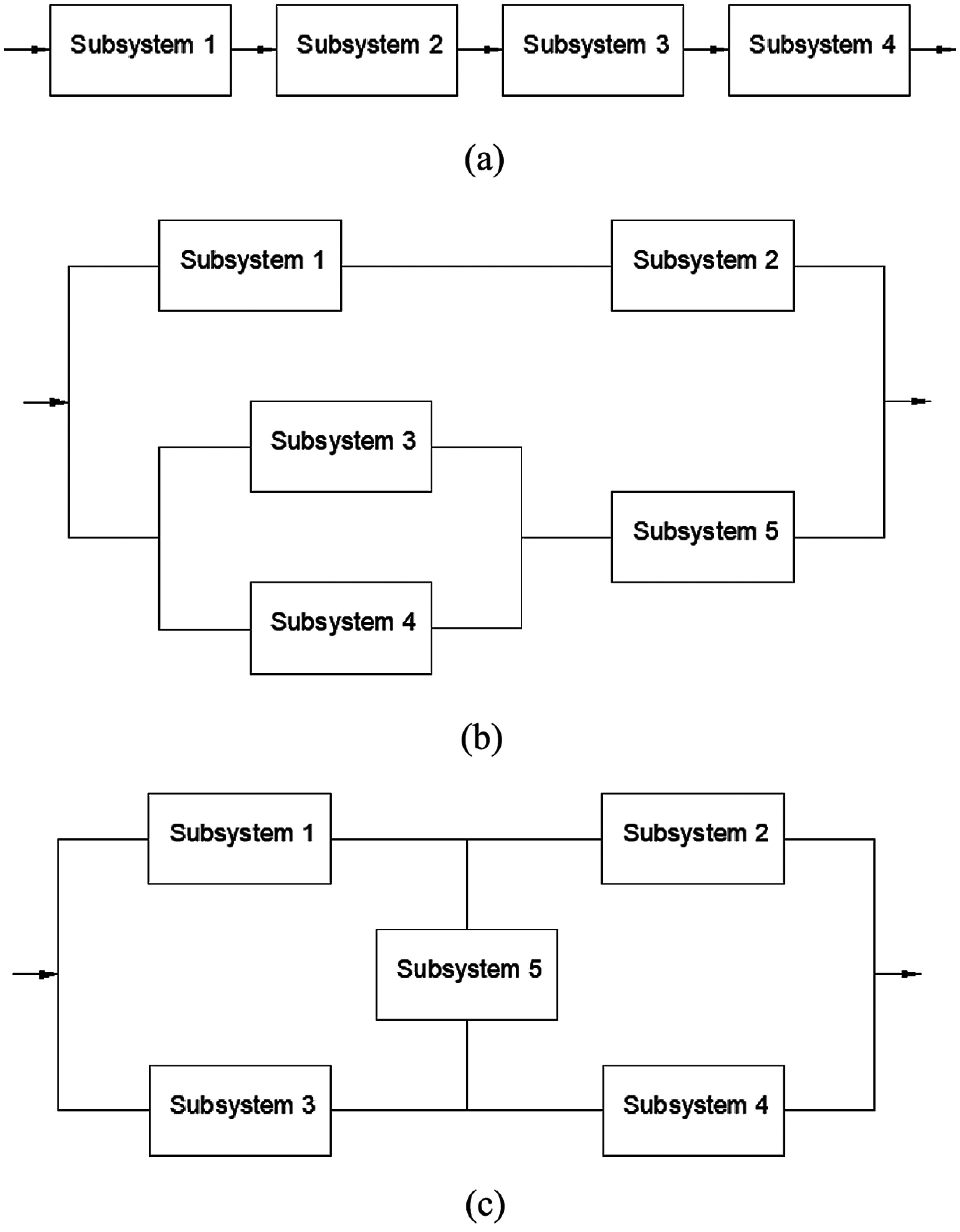 Optimization of Reliability–Redundancy Allocation Problems: A Review of the Evolutionary Algorithms
