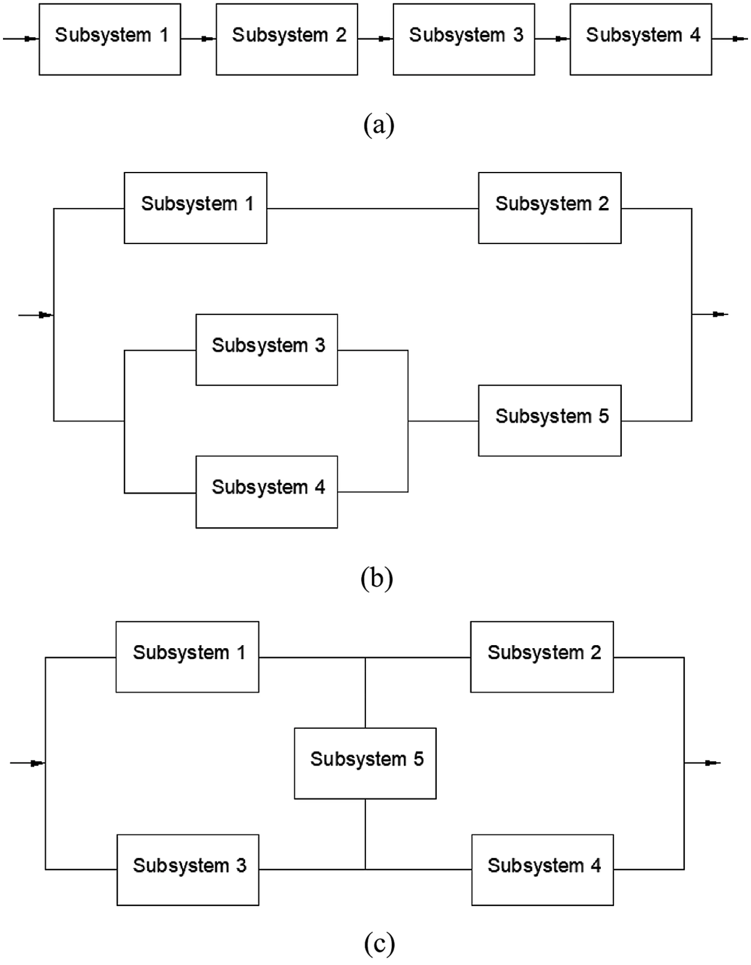 Optimization of Reliability–Redundancy Allocation Problems: A Review of the Evolutionary Algorithms