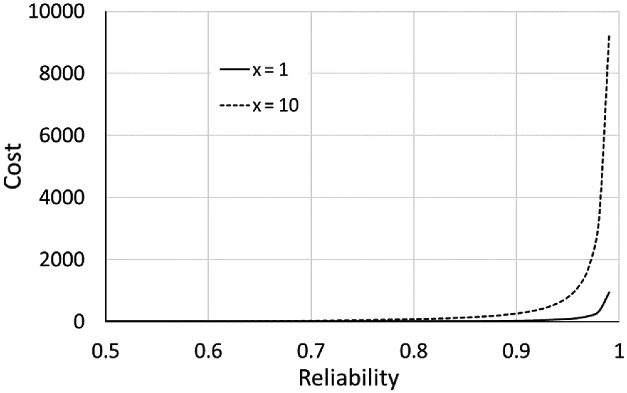 Optimization of Reliability–Redundancy Allocation Problems: A Review of ...
