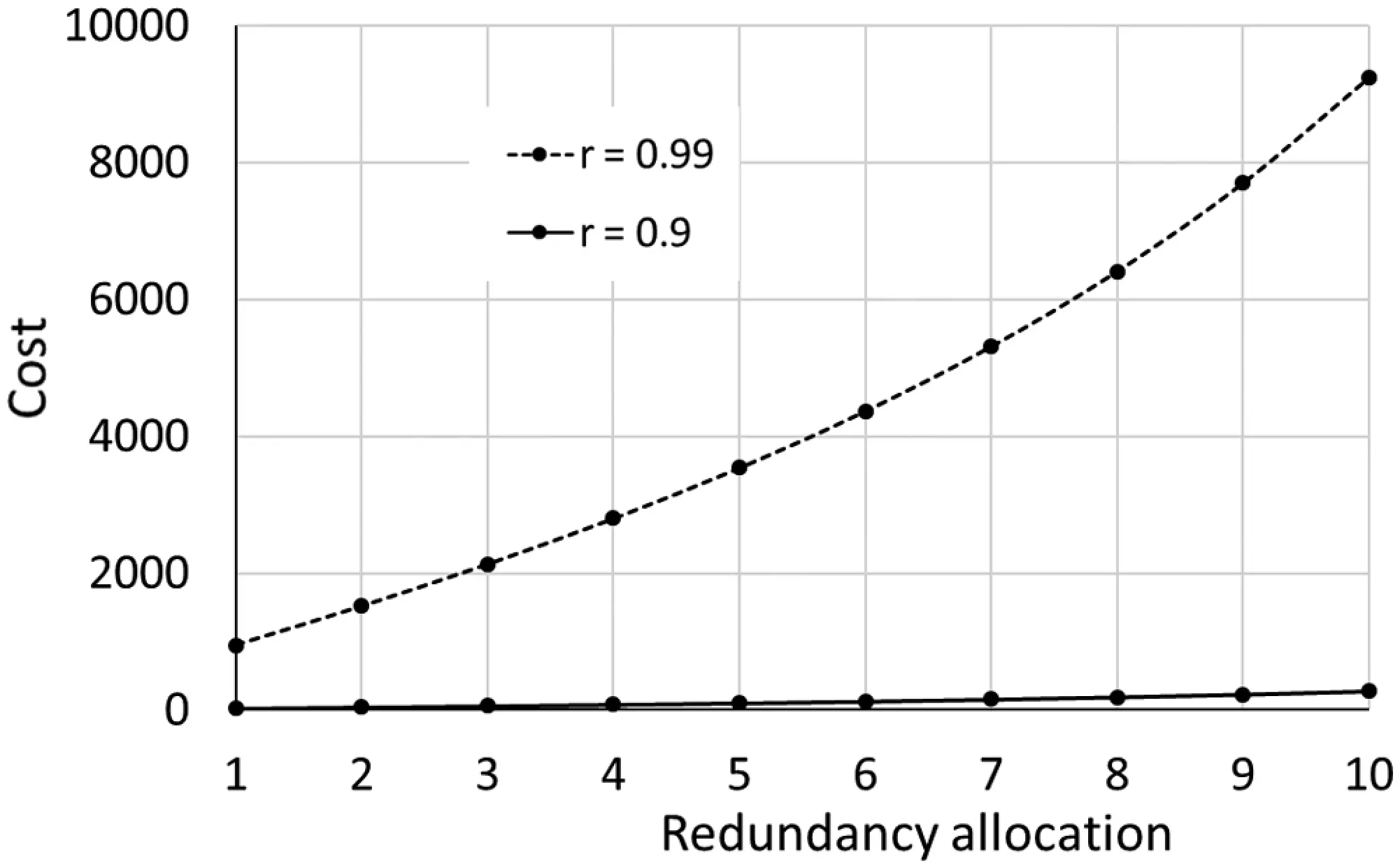 Optimization of Reliability–Redundancy Allocation Problems: A Review of ...