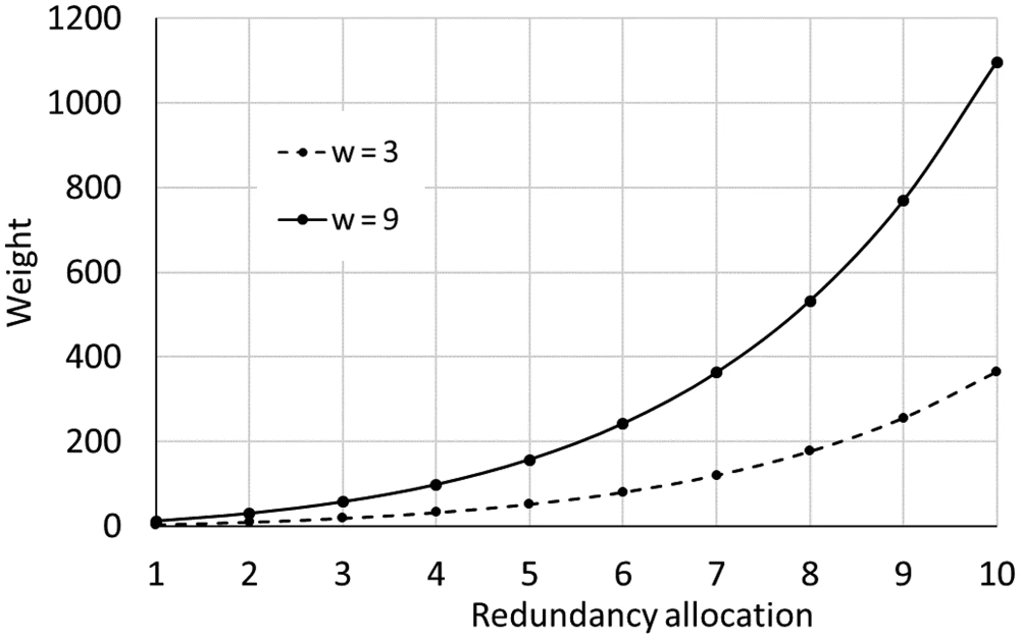 Optimization of Reliability–Redundancy Allocation Problems: A Review of ...