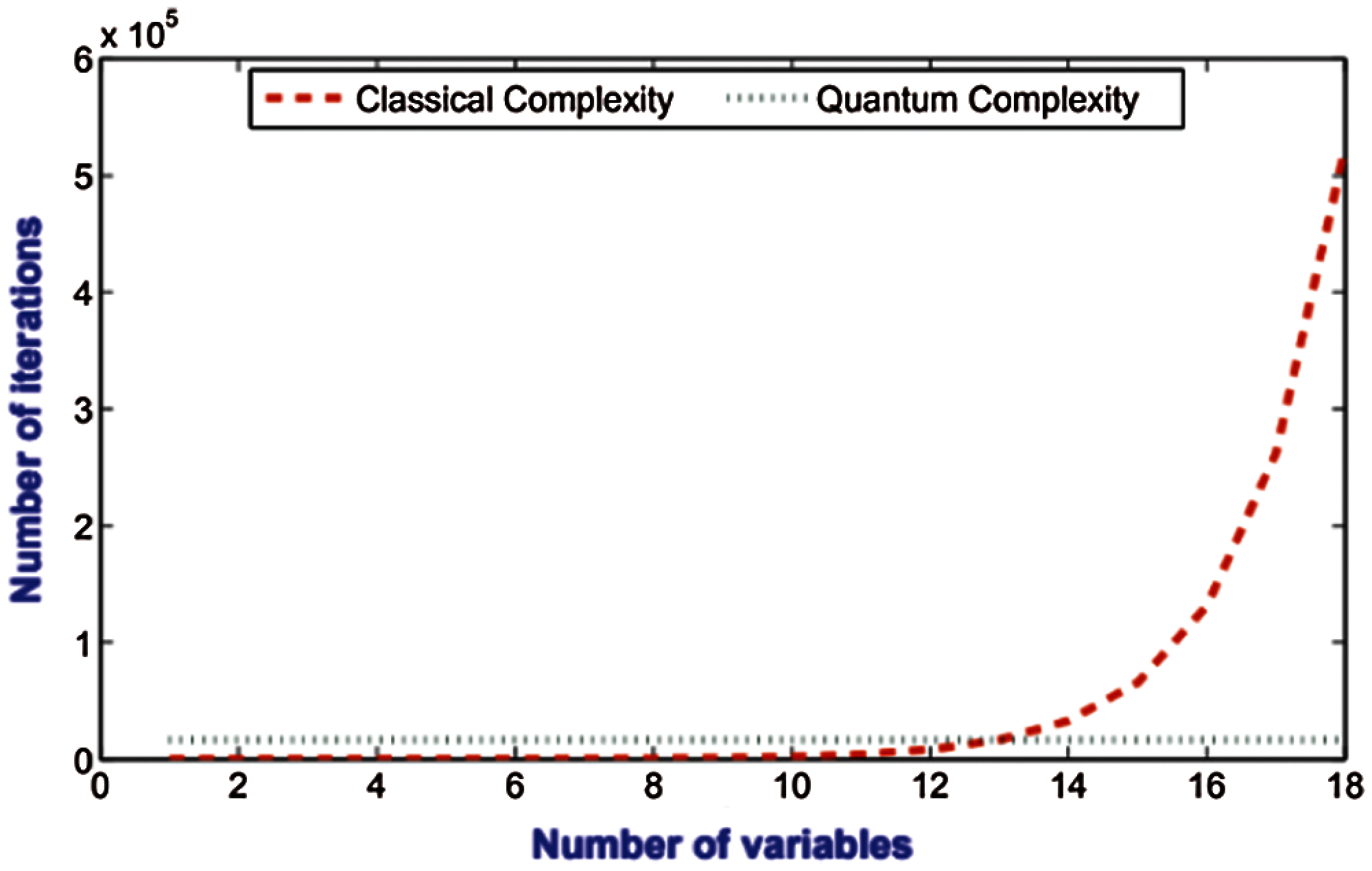 A Quantum Algorithm for Evaluating the Hamming Distance