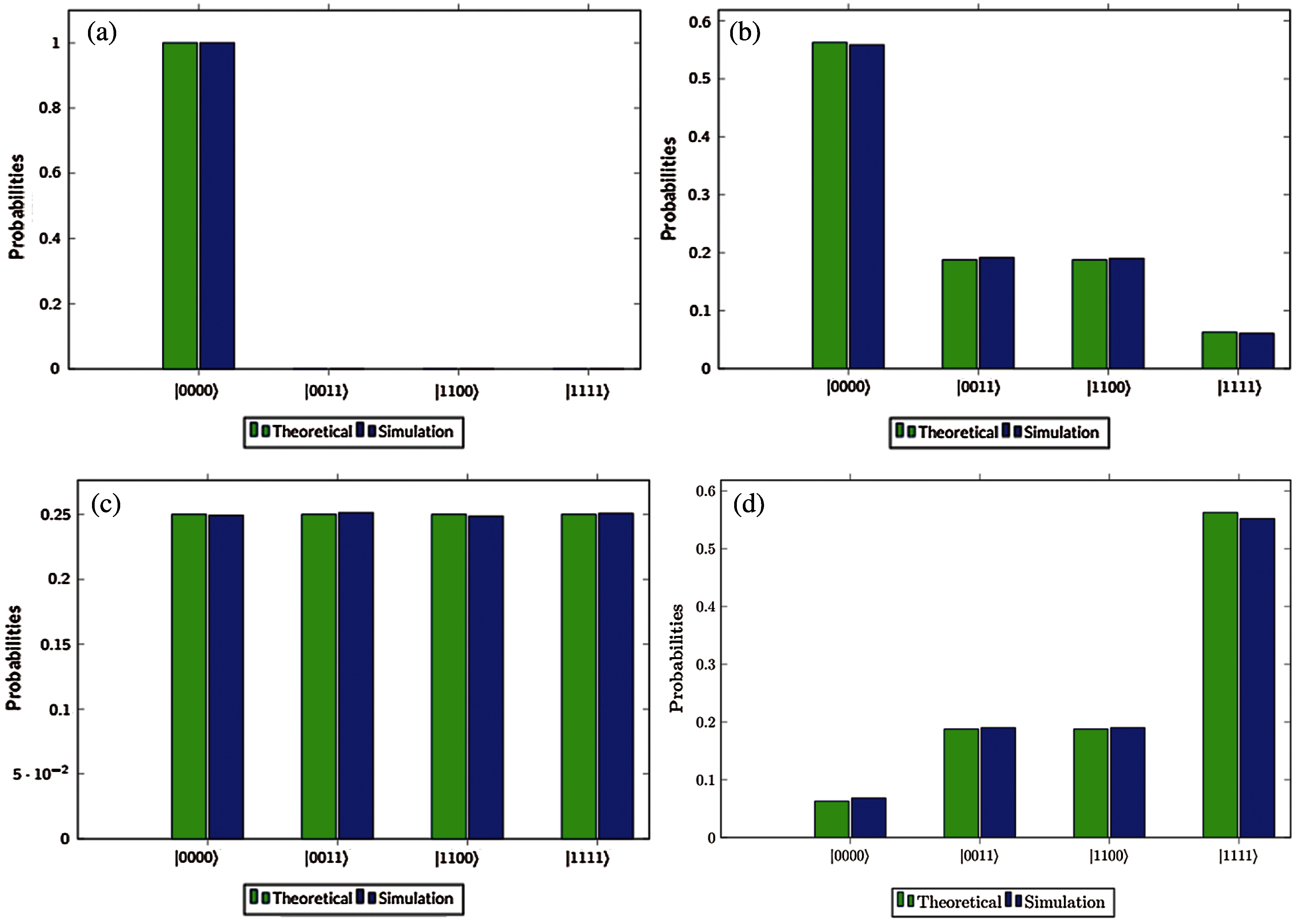 A Quantum Algorithm for Evaluating the Hamming Distance