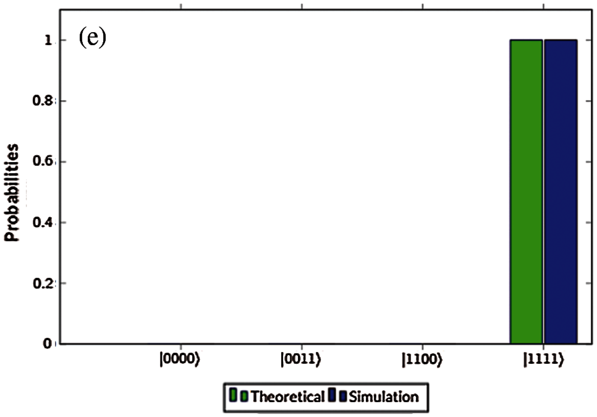 A Quantum Algorithm for Evaluating the Hamming Distance