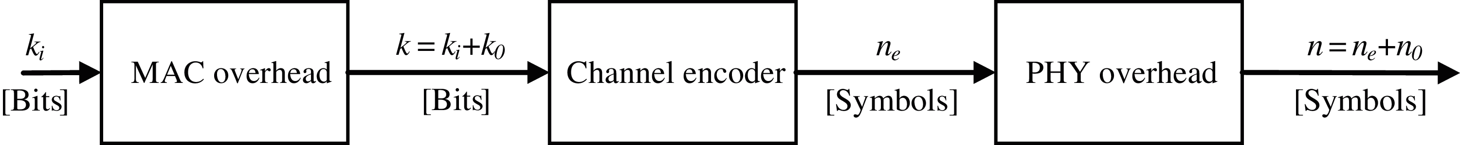 Deployment of Polar Codes for Mission-Critical Machine-Type ...
